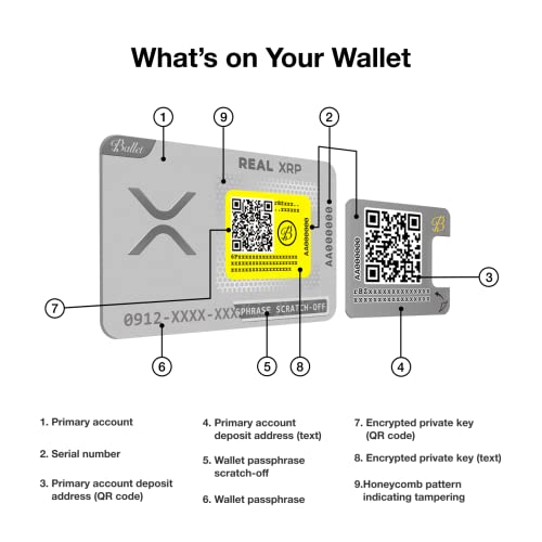 Ballet Real XRP - The Easiest Crypto Cold Storage Card (1)
