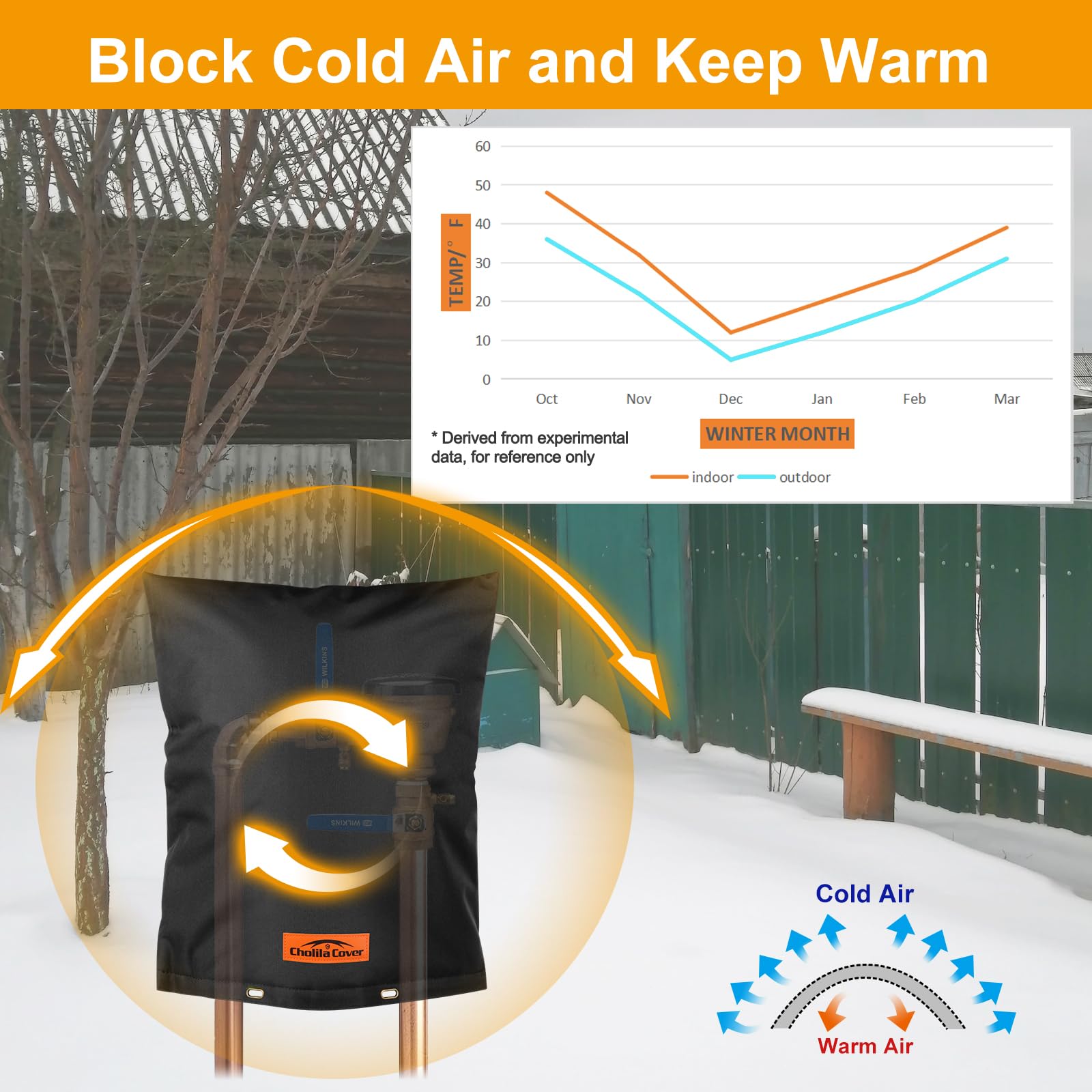 Backflow Preventer Cover Insulated with Thicker 7 Layers Fabric, 30"W x 24"H Backflow Cover with Aluminum Foil Layer for Winter Pipe Freeze Protection, Backflow Insulation Cover, by Cholila Cover