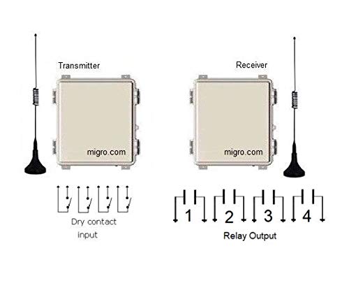 Long Range Wireless Pump Control Kit 4 Channel Monitoring or Controller 12V, Solar Ready 433MHz
