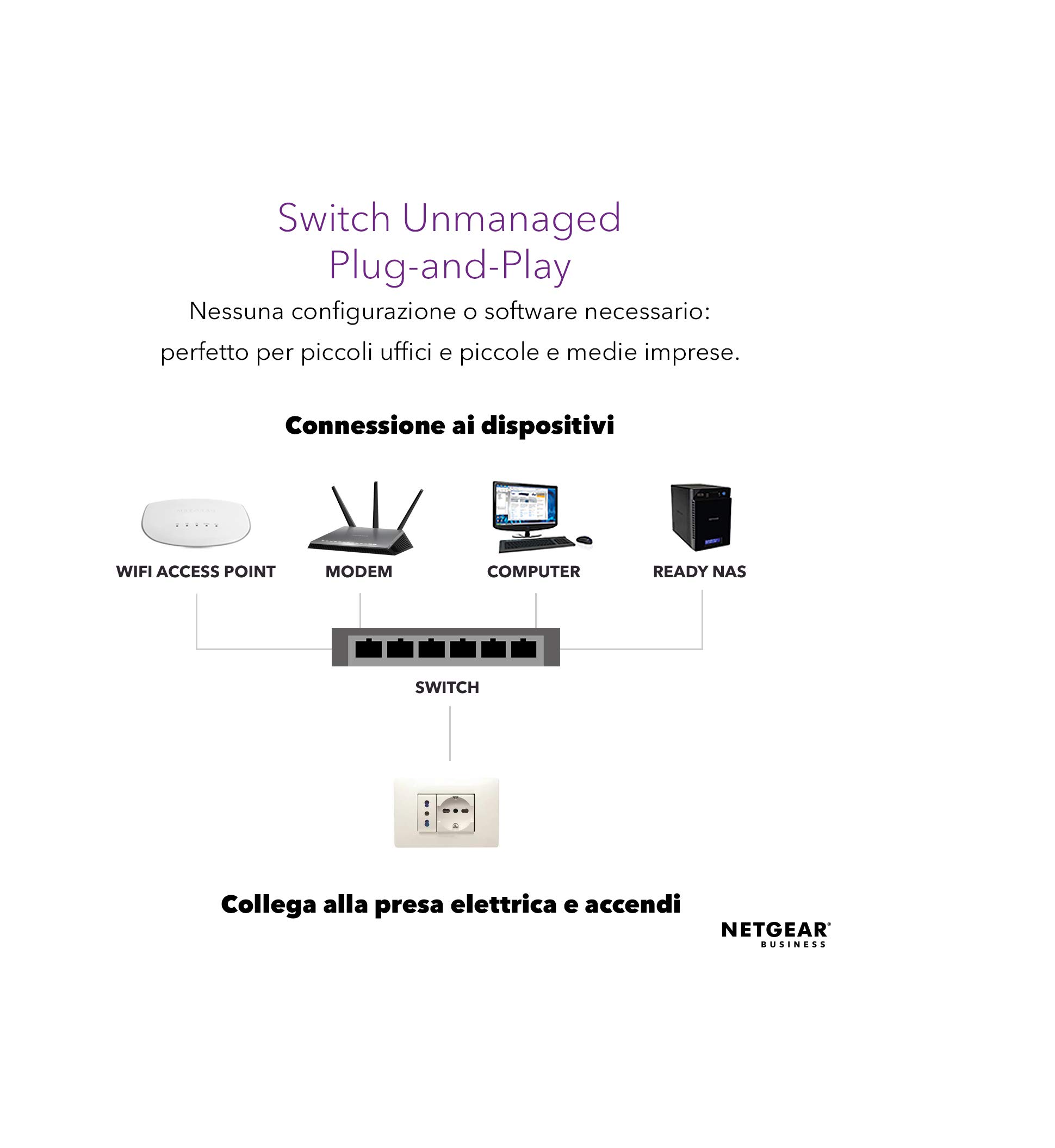 Netgear JGS524 ProSafe 24 Port Gigabit Ethernet Desktop Switch