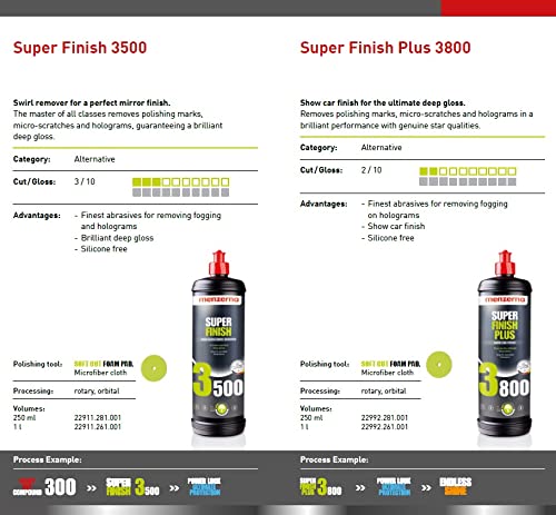 Menzerna Super Finish 3500 Super Finish 3500, 8 oz. High-gloss polish for a perfect mirror finish