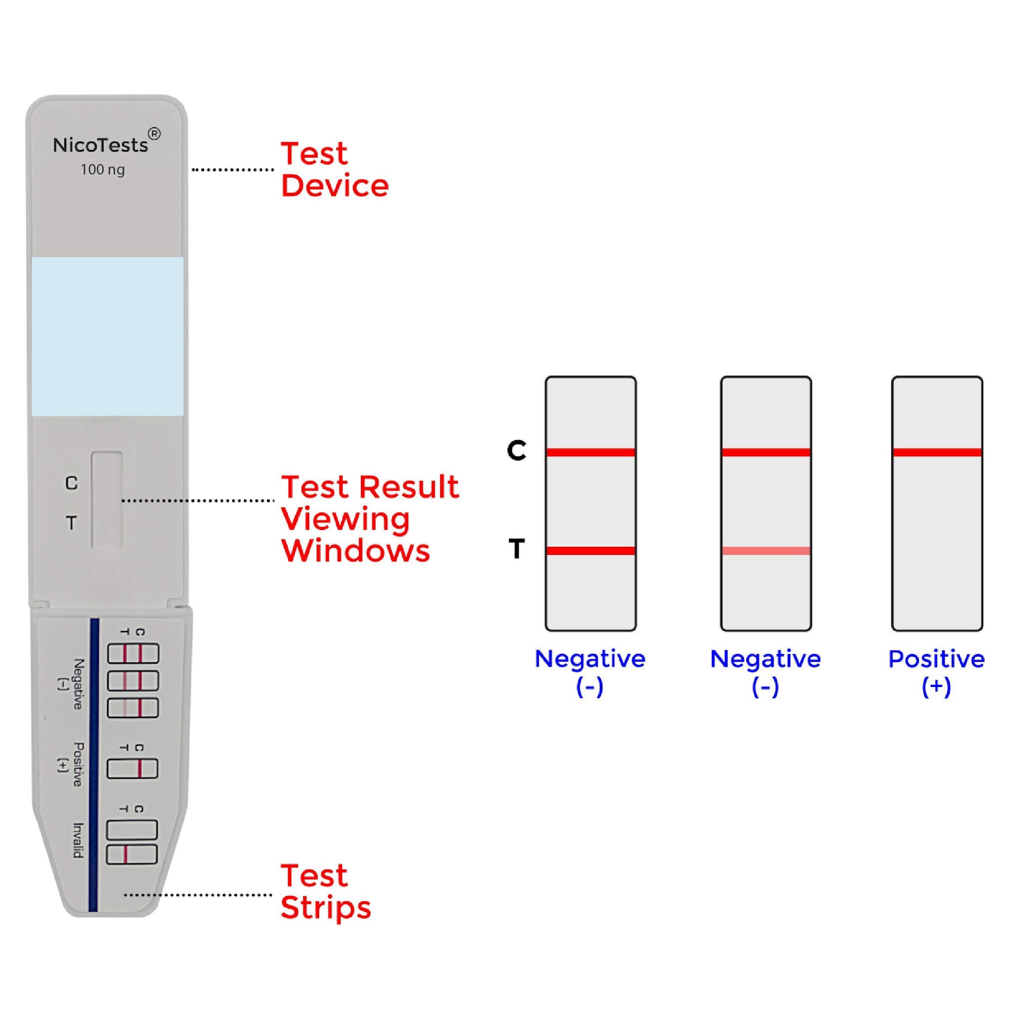Saliva Nicotine Smoking 30 ng Test 5-Pack by NicoTests®