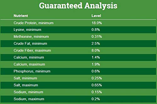 Nutrena Country Feeds All Flock 18% Pelletized Chicken Feed 50 Pounds