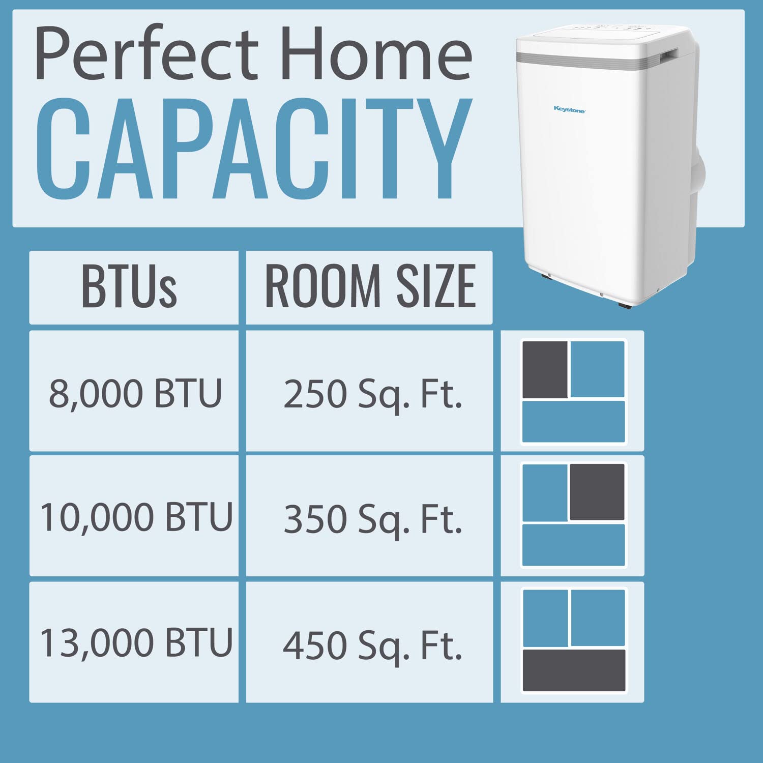 Keystone 13,000 BTU Portable Air Conditioner and Heater with Smart Remote Control & Dehumidifier Function, Quiet Compact Portable AC & Heater Combo for Living Room & Small Rooms up to 450 Sq. Ft
