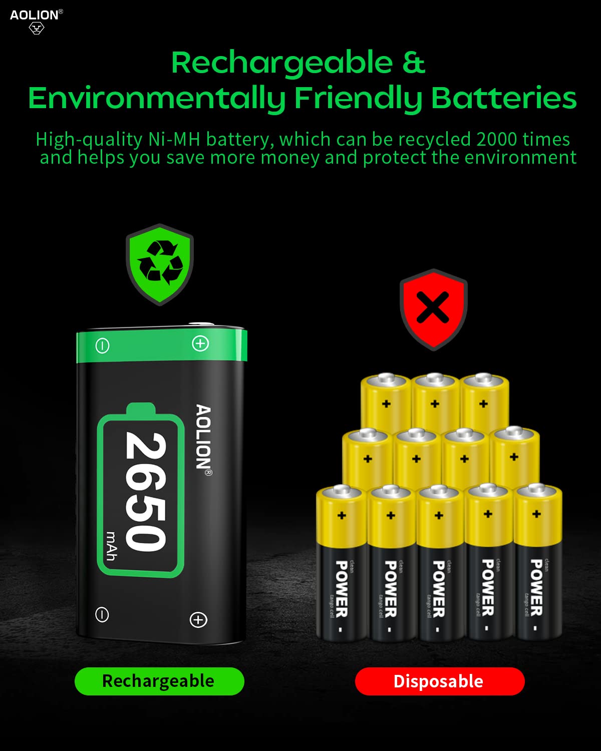 AOLION Charger for Xbox Controller Battery Pack, 2X2650 mAh High Capacity Xbox Rechargeable Battery Pack with Fast Charger Station, Led Indicator, Protective Shell for Xbox One/S/X/Elite/Series X/S