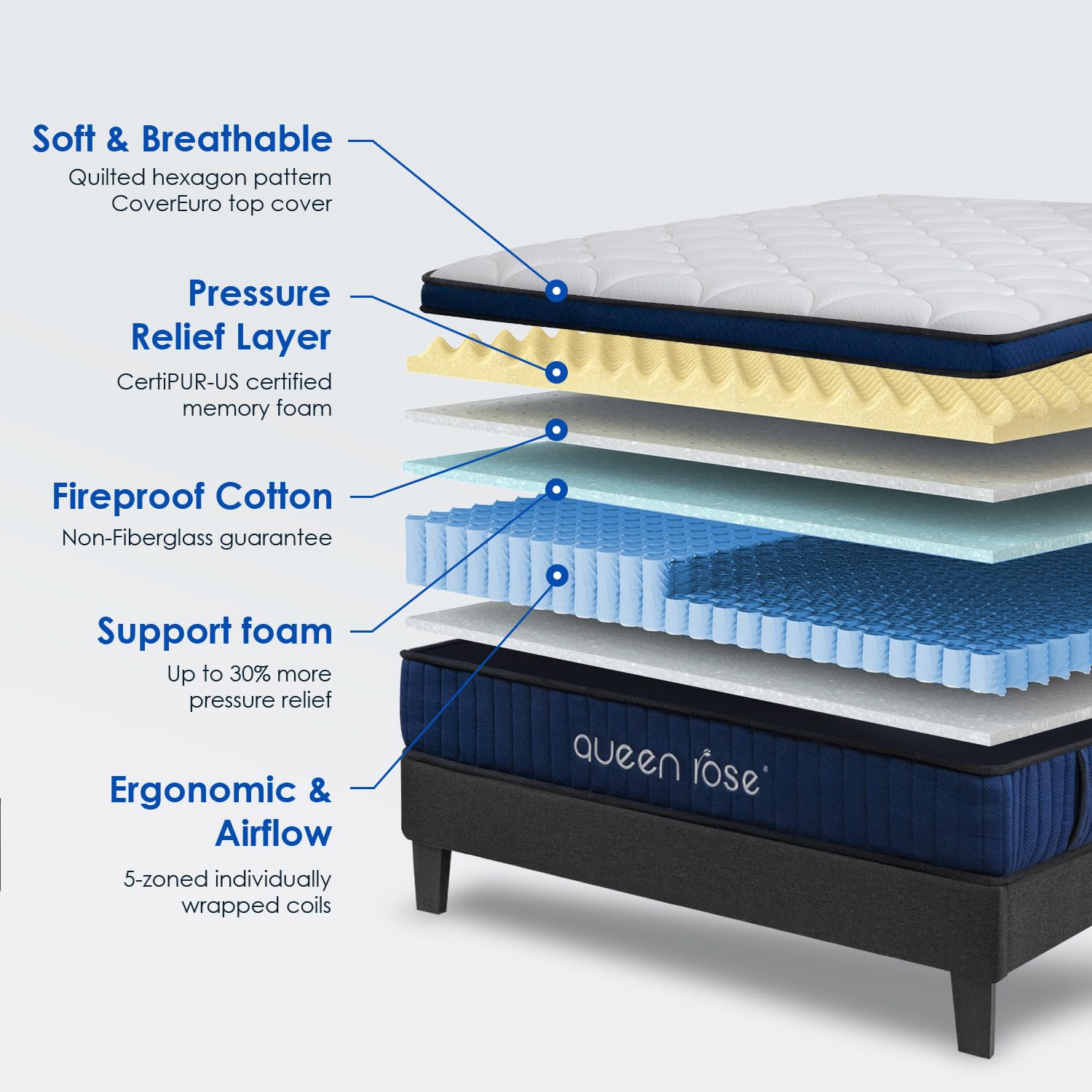 QUEEN ROSE Queen Size 12inch Mattress, Pillow Top Mattress, Memory Foam Mattress in a Box with Individual Pocket Spring for Motion Isolation and Silent Sleep, Pressure Relief, CertiPUR-US