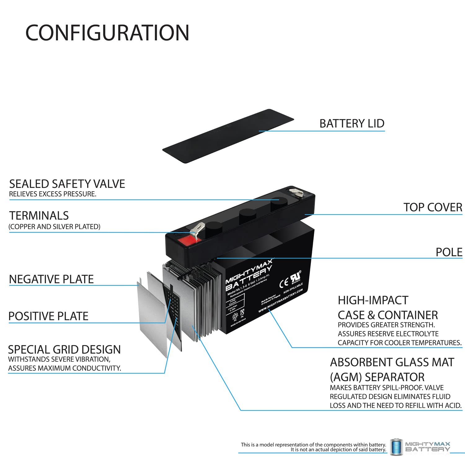 Mighty Max Battery 6V 1.3Ah Replacement Battery Compatible with PANASONIC LC-R061R3PU RECH.