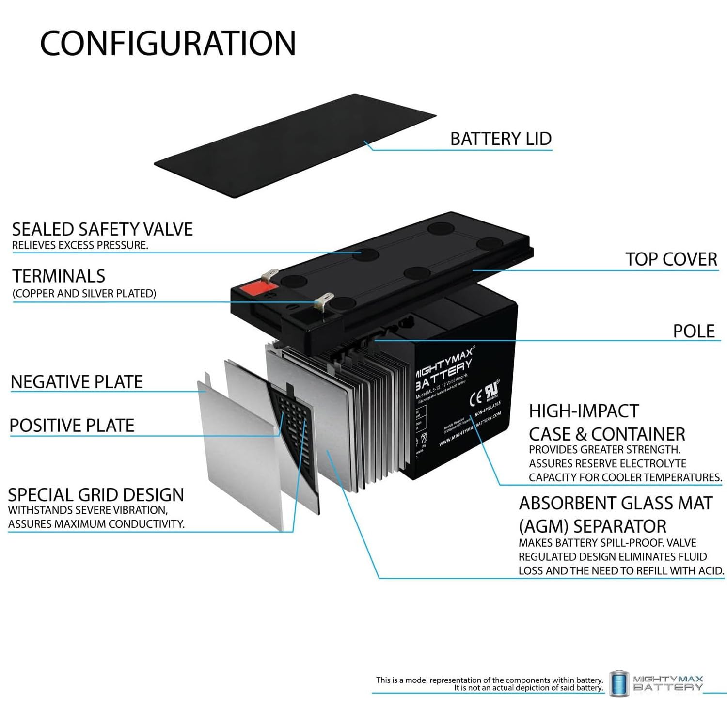 Mighty Max Battery 12V 8AH SLA Replaces UB1280 NP8.5-12 PS-1280 GP1280 12V BP8-12 - 2 Pack