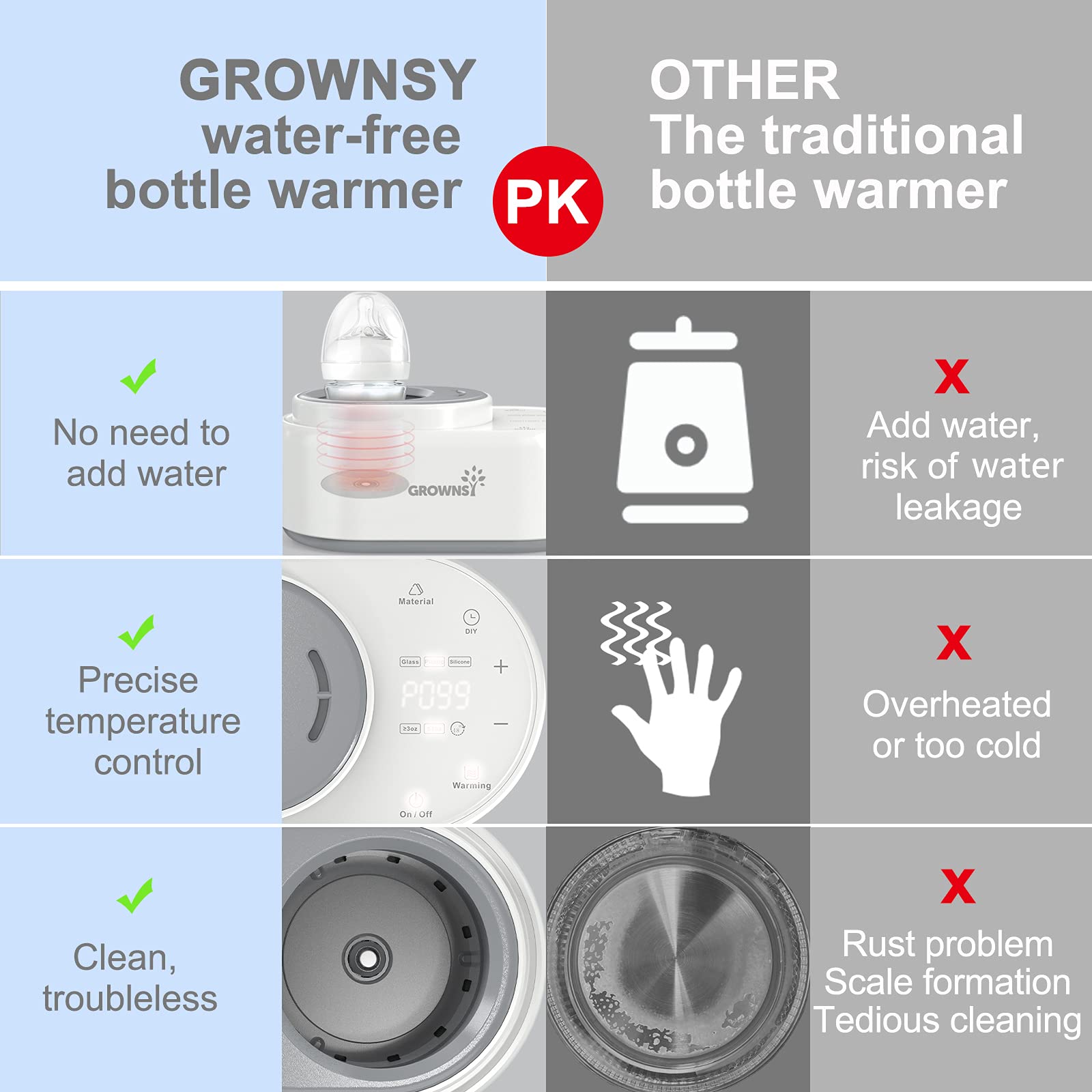 Baby Bottle Warmer Water-Free Fast Milk Warmer Baby Food Heater & Dryer for Breastmilk & Formula with Precise Temperature Control & Timer