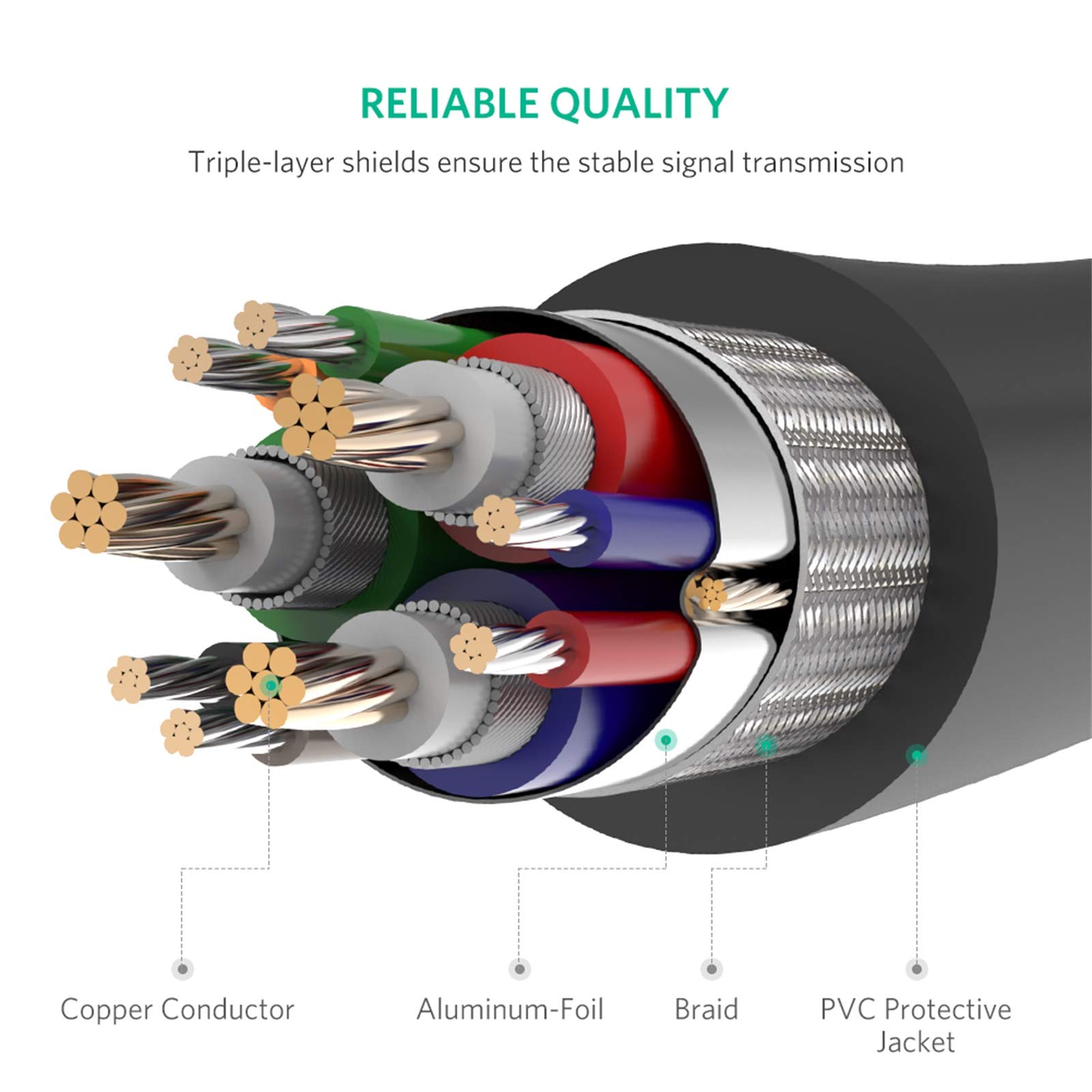 UGREEN VGA Extension Cable SVGA Male to Female HD15 Monitor Video Adapter Cable Support 1080P Full HD for Laptop, PC, Projector, HDTV, Display 6FT