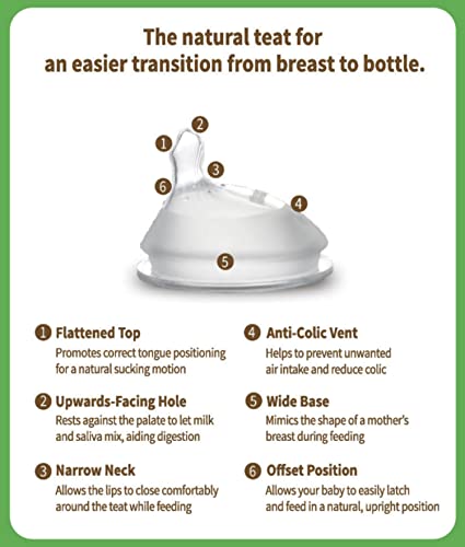 haakaa Gen.3 Silicone Orthodontic Bottle Nipple - Teat Attachment Compatible with Baby Bottles (Glass/Silicone) - Slow Flow - 2 pcs.