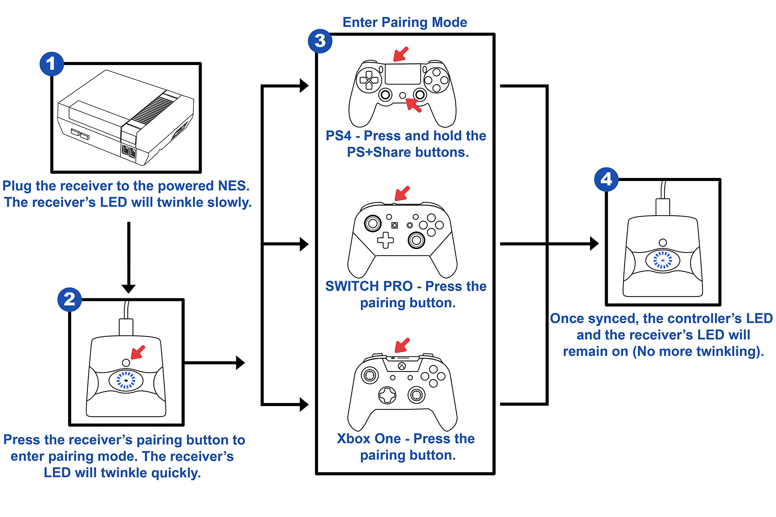 Intec Gaming NES Converter- Support PS5/PS4, Xbox One, Switch Pro Wire-Less Controller Play Retro Console, Consoles Adapter for Famicom FC Console (Not Compatible with Xbox Series X/S Controller)
