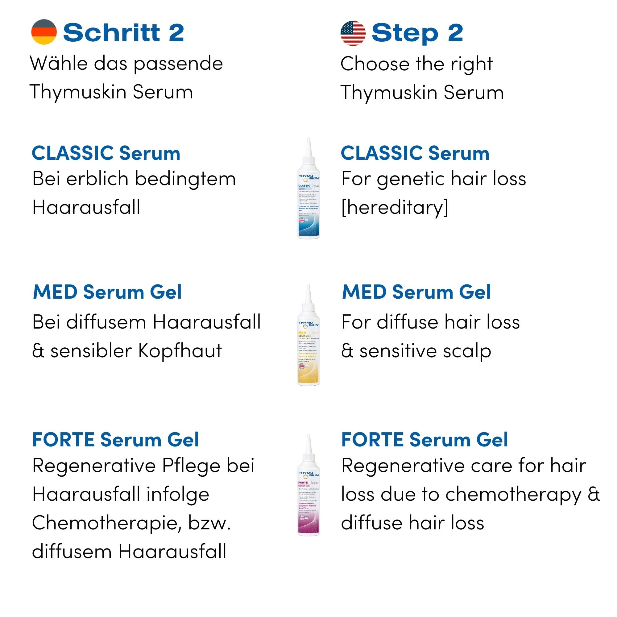 Thymuskin Forte Shampoo - Hair Shampoo, Advanced Solution for Thinning Hair, Men's and Women's Hair Loss - Step 1 (200ml)