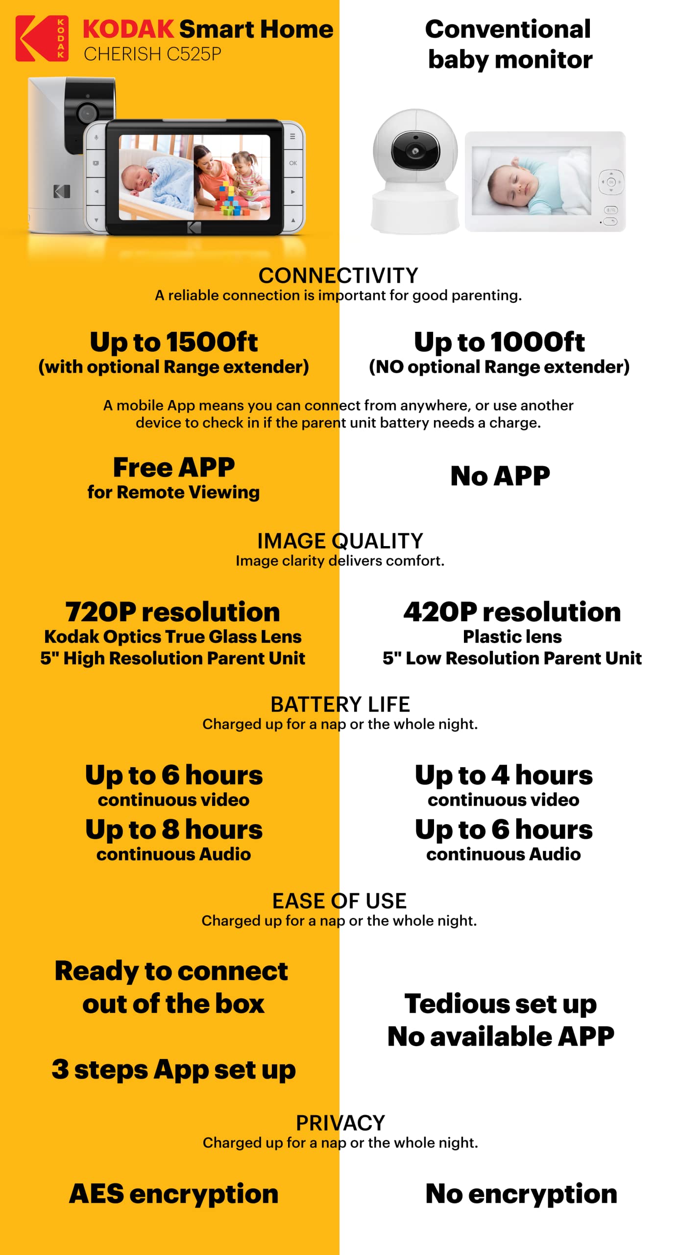 KODAK Cherish C525P Smart Video Baby Monitor, Video for Clear and Confident Check-Ins, User-Friendly Setup and Use and Battery-Life Lasting Through Naptimes or The Whole Night