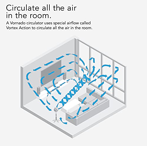 Vornado 6803DC Energy Smart Medium Pedestal Air Circulator Fan with Variable Speed Control, Ice White, CR1-0259-43