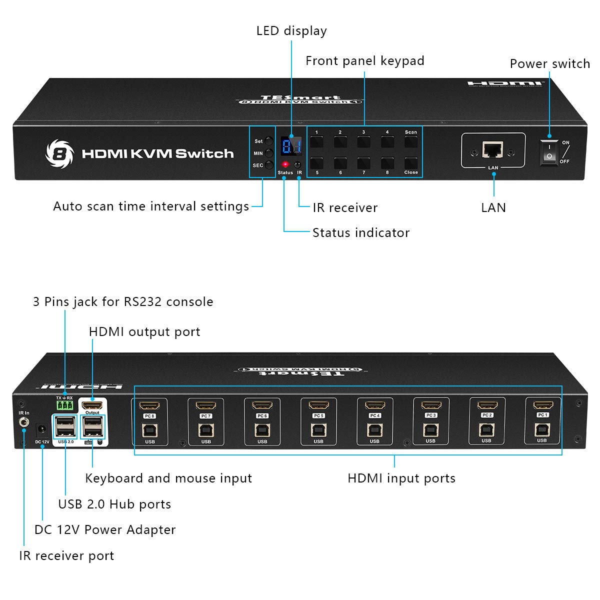 TESmart 8 Port HDMI KVM Switch 4K @ 30Hz with Standard USB 2.0, IR Remote Control | RS232 | LAN Port | Auto-Scan, etc with Rack Mount 4 Pcs 5ft/1.5m KVM Cable