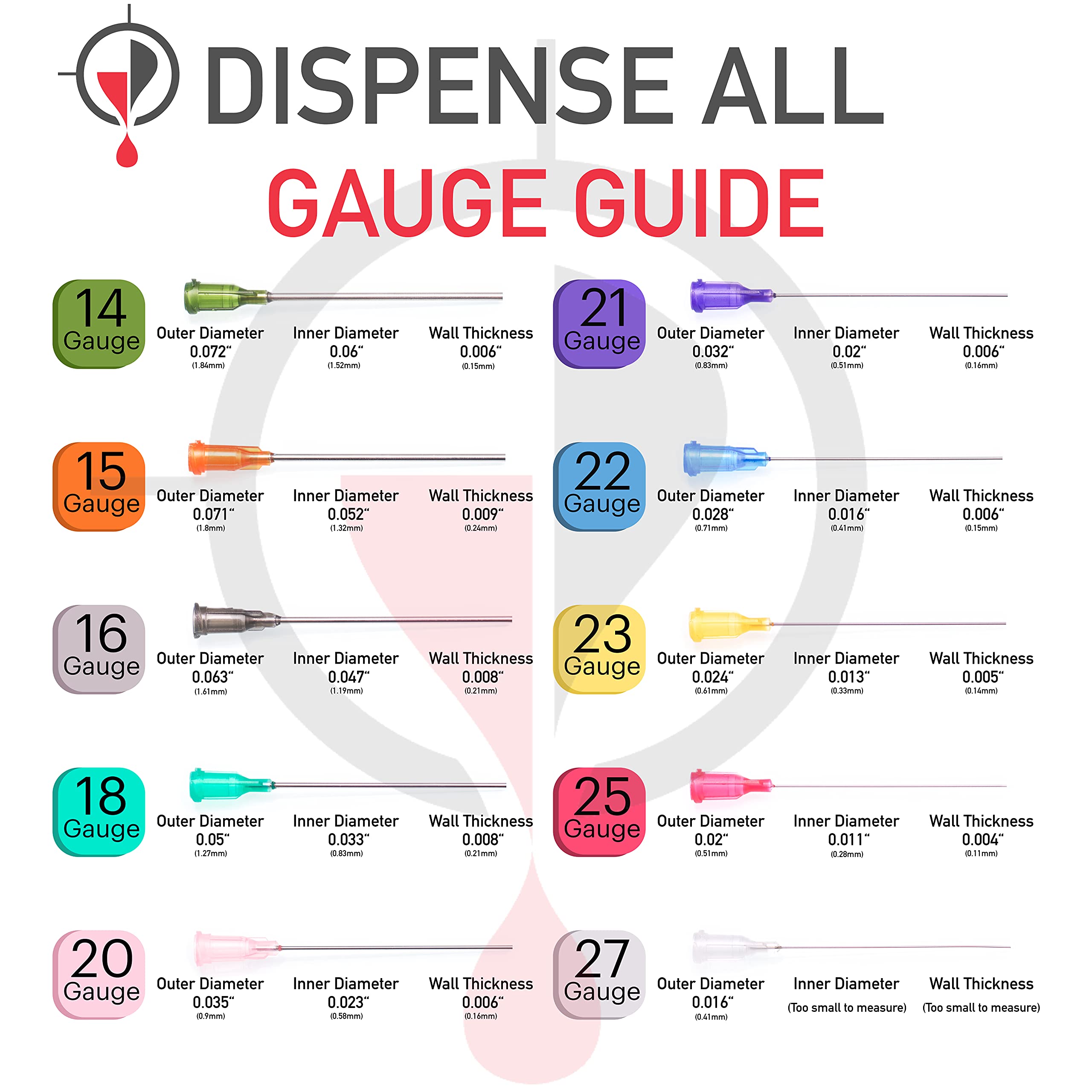 Dispense All - 103 Pack - 10x 3ml Syringe with 18 Gauge Blunt Tipped Dispensing Needle and Storage Cap, Luer Lock | Refill Mix Measure Ink, Juice, Apply Glue, Lube | Science Experiments, Arts, Crafts