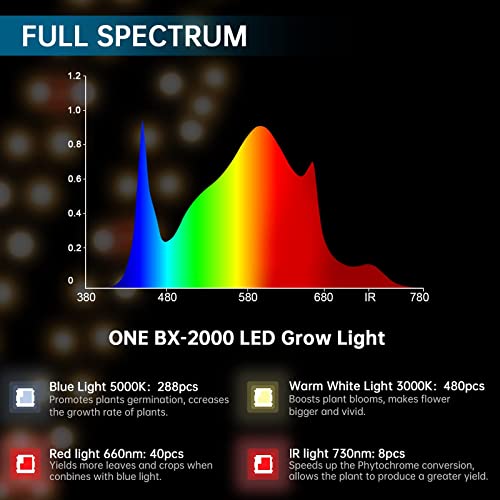 Barrina BX-6000 LED Grow Lights, Full Spectrum with IR, Dimmable, High PPFD, LED Grow Light for Indoor Plants Veg Flower, 4-Pack