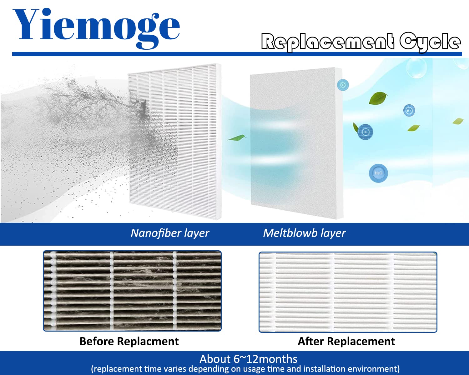 Yiemoge True HEPA Replacement Filter H 116130 Compatible with Winix Air Purifier 5500-2 and Models AM80 (3 HEPA Filters)