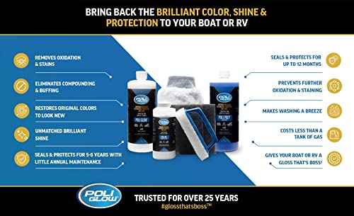 Poli Glow & Mitt Applicator β Fiberglass Restorer Plus Smooth Surface Applicator.