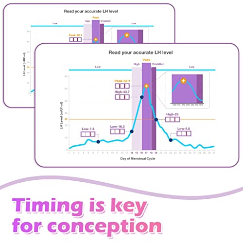 Premom Ovulation & Pregnancy Test Kit: 50 Quantitative Ovulation Strips & 20 Early Pregnancy Detction Tests Combo - Accurate Fertility Tracker OPK with Free APP, 50LH+20HCG PM2-S+PM1-S:50+20