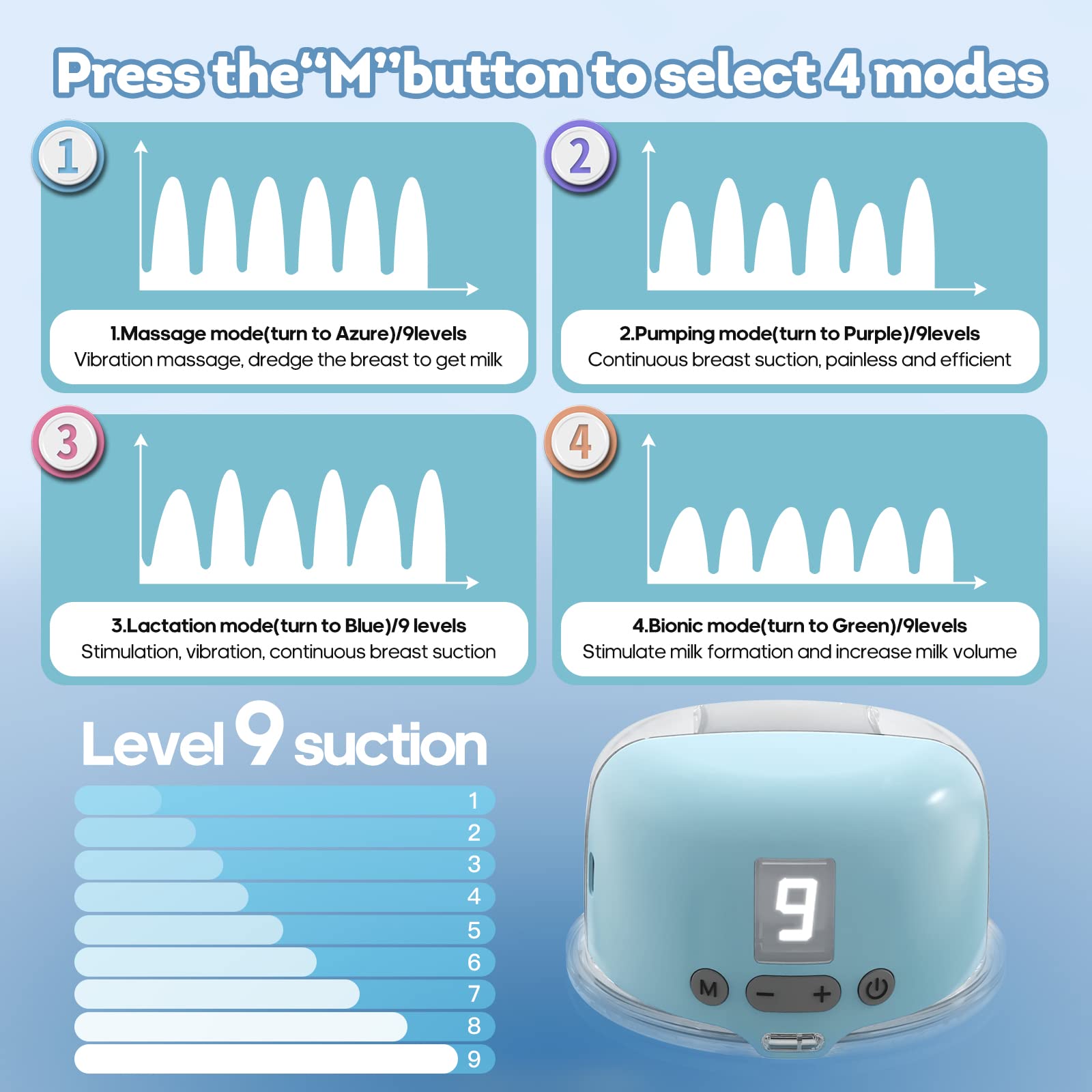 Breast Pump - Double Wearable Electric Breast Pump,Low Noise&Hands-Free Breast Pump,Rechargeable Portable 2pc with Massage and Pumping Mode,9 Levels,LCD Display Memory Function,24mm Flang