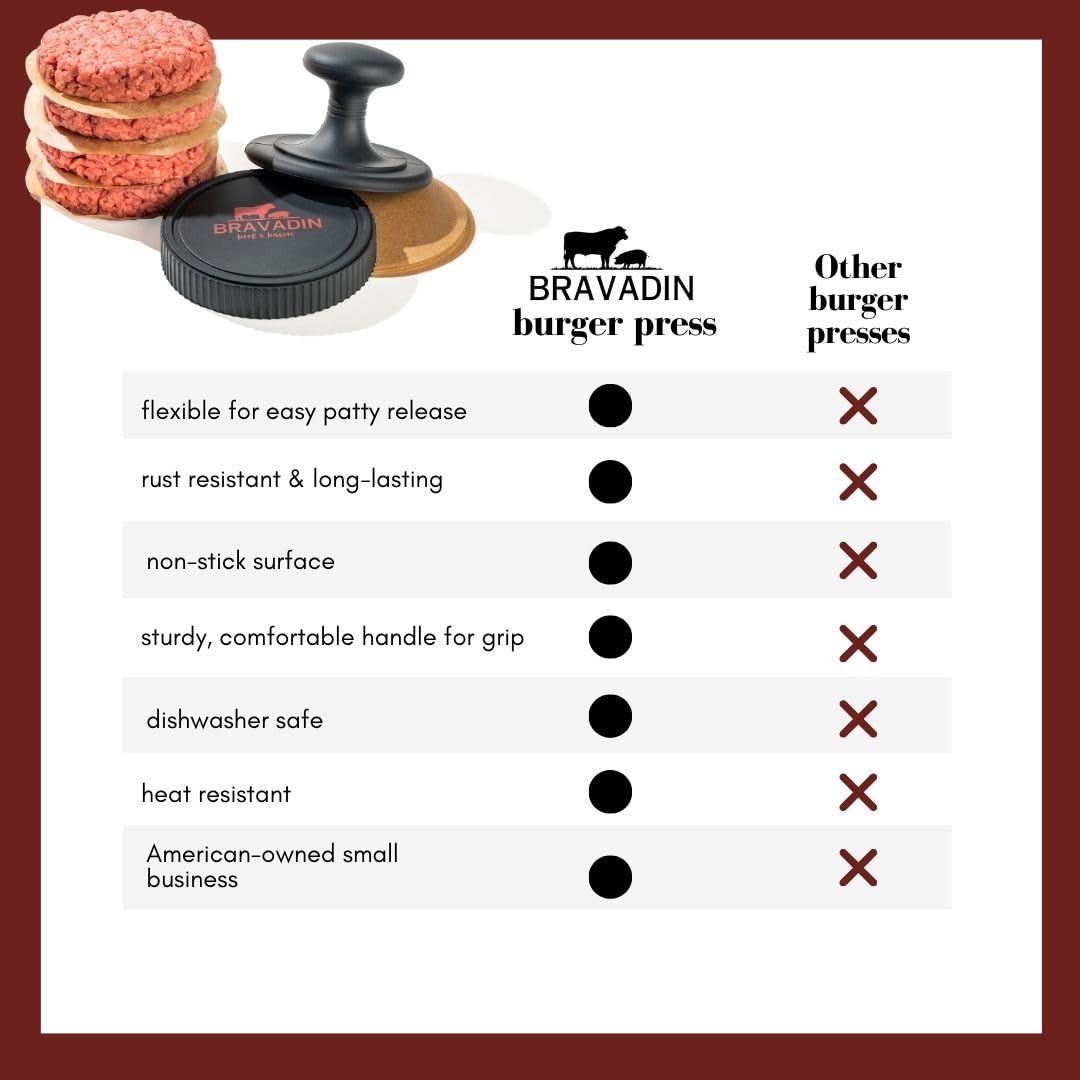 BRAVADIN Hamburger Press Patty Maker 1/3 lb with 100 Papers for 4.5-6" Patties, Non Stick Silicone Burger Mold, Versatile Grill Burger Shaper