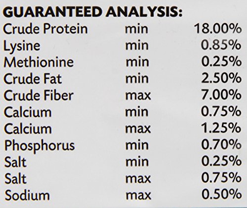 Manna Pro birds Chick Starter | Medicated Chick Feed Formulated with Amprolium | Prevents Coccidiosis | Feed Crumbles | 5 Pounds