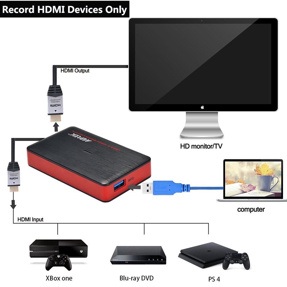 USB3.0 Game Capture Card 4K@30, 4K HDMI Video Capture Live Streaming Record 4K 30 FPS or 1080p120, 1440p60, HDMI Capture Card Work for PS5/PS4/Xbox One/Switch/Camera