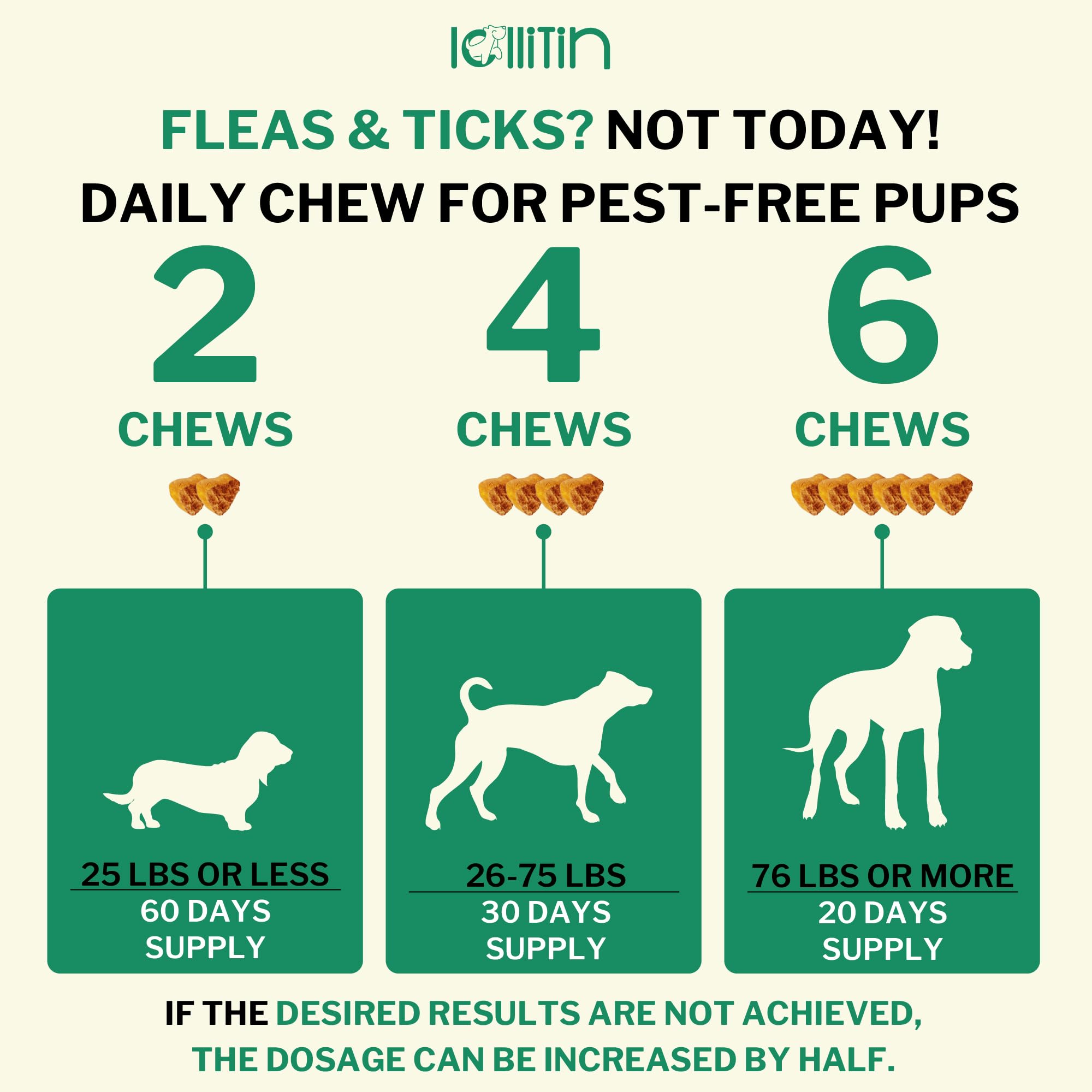 LOLLITIN Flea & Tick Dog Supplement - Made in USA - All Natural - Dog Chews 120 Count - Bacon Flavor - Dog Supplements - Natural Repellent