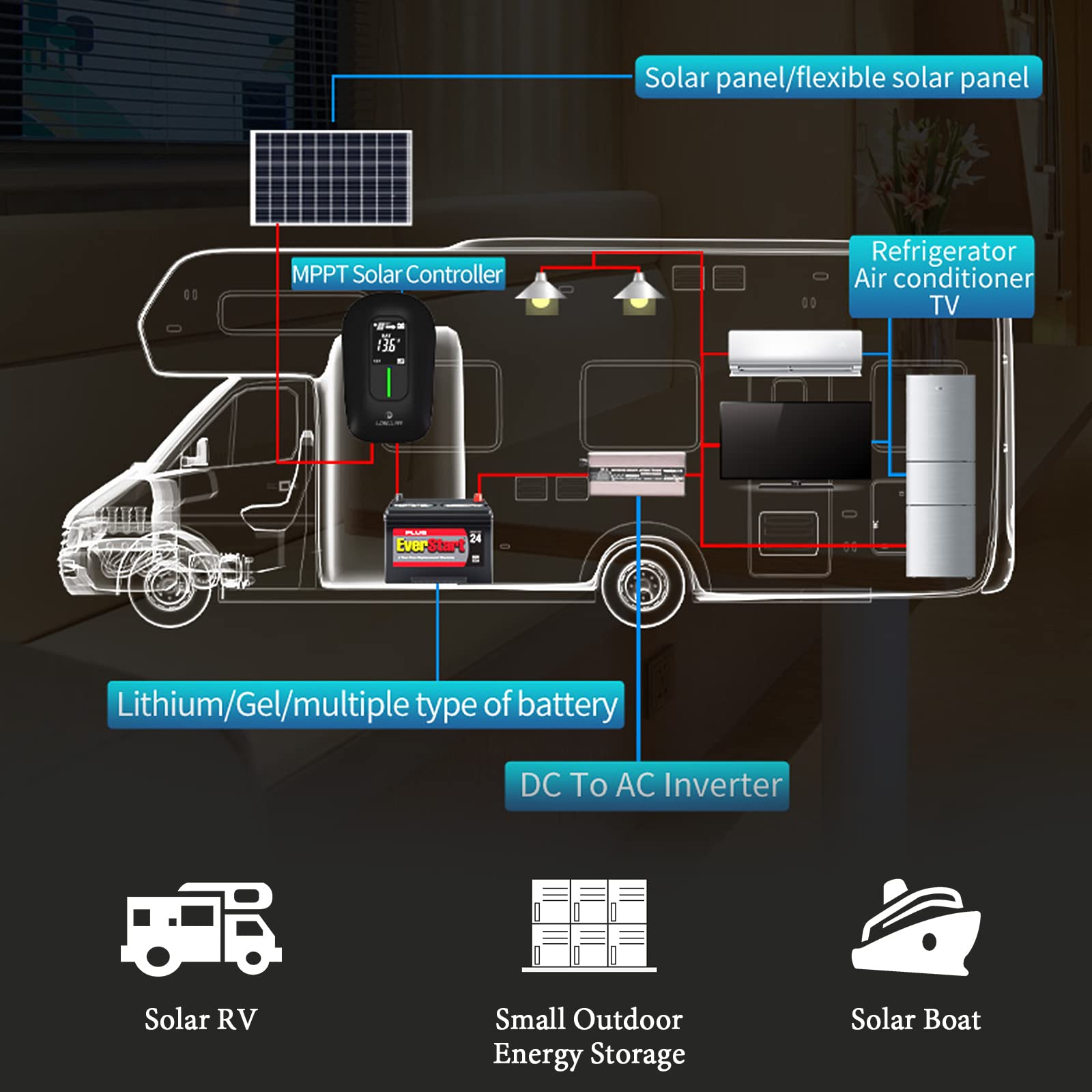 Beleeb MPPT Bluetooth Solar Charge Controller 12V 10 Amp, Voltage Adjustable Solar Panel Regulator with APP for Sealed Flooded Gel AGM Lithium LiFePO4 User-Customized Battery Charging