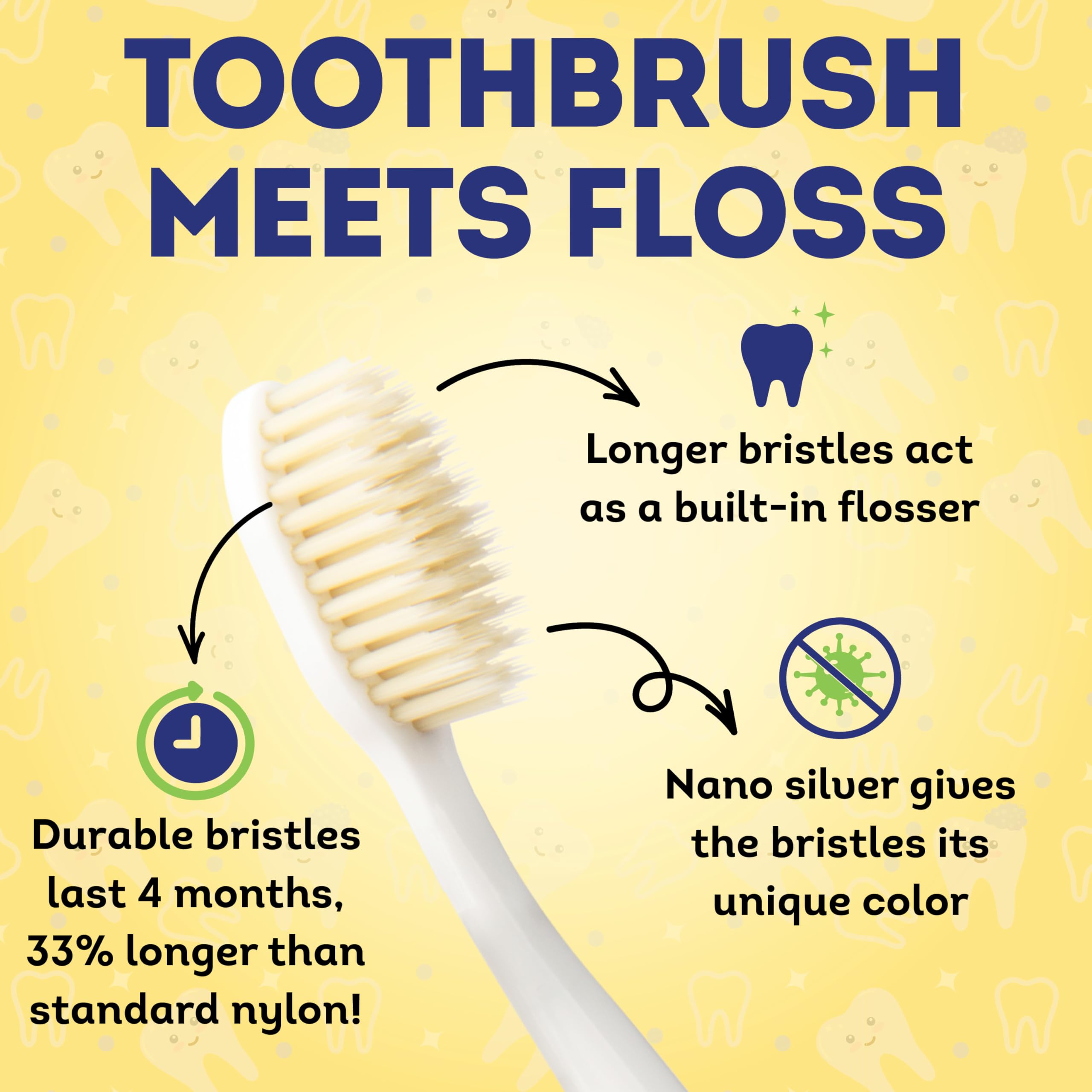 MOUTHWATCHERS Extra Soft Kids Toothbrush, Manual Flossing Toothbrushes, Ultra Clean, Yellow Childrens Toothbrush, Good for Sensitive Teeth and Gums, by Dr. Plotka's