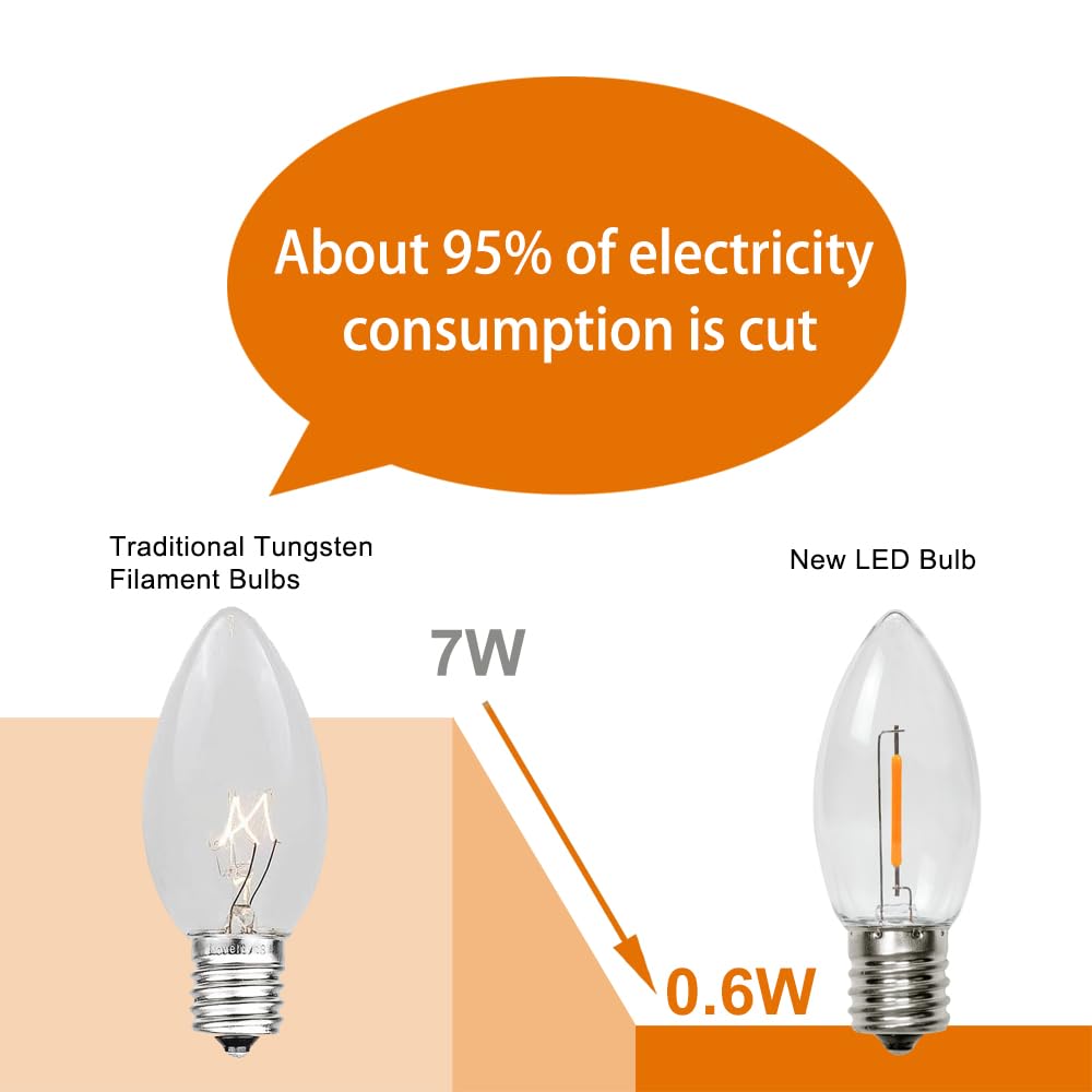 Austin Coast 25PACK LED Night Light Bulbs, C7 Candelabra LED Light Bulbs, E12 Chandelier Base, 0.6W Equivalent to 7W, Warm White 2200K,50LM Dimmable,Shatterproof & Waterproof Clear Plastic