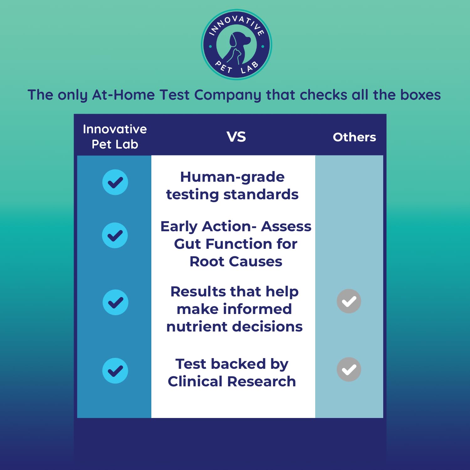 Innovative Pet Lab Comprehensive Gut Health Test Kit for Cats - at-Home Cat Stool Test for Immune & Gluten Sensitivity Symptoms Like Diarrhea, Vomiting, Itchy Skin - Easy Non-Invasive Testing Kit