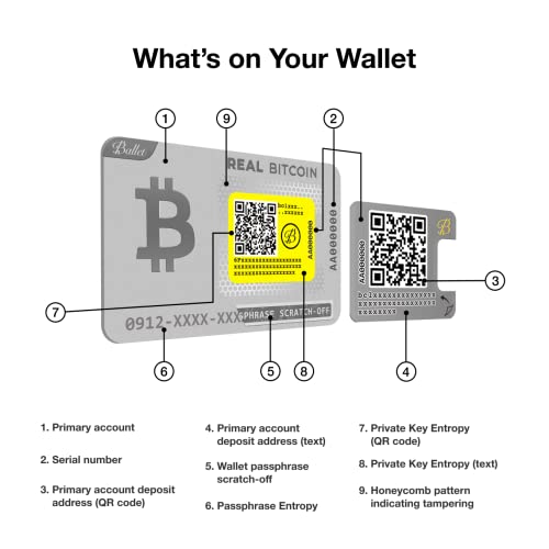 Ballet Real Bitcoin 2022 Merry Christmas (5 Pack) - The Easiest Crypto Cold Storage Card - Cryptocurrency Hardware Wallet, Managing Your Crypto Assets, NFTS, Coins