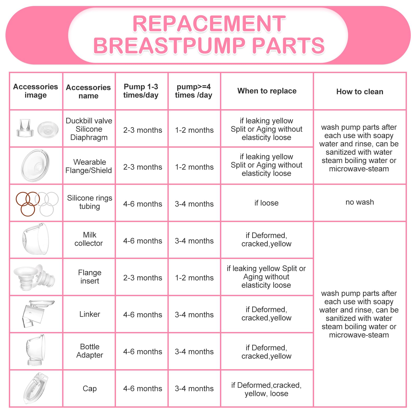 Belmikal Silicone 21mm Flange Compatible with Momcozy/Tsrete/Kmaier Wearable Breast Pump,Shield/21mm Flange Insert Replacement, Use with Wearable S9|S10|S12|S9 Pro|s12 Pro Pump Parts/Accessories