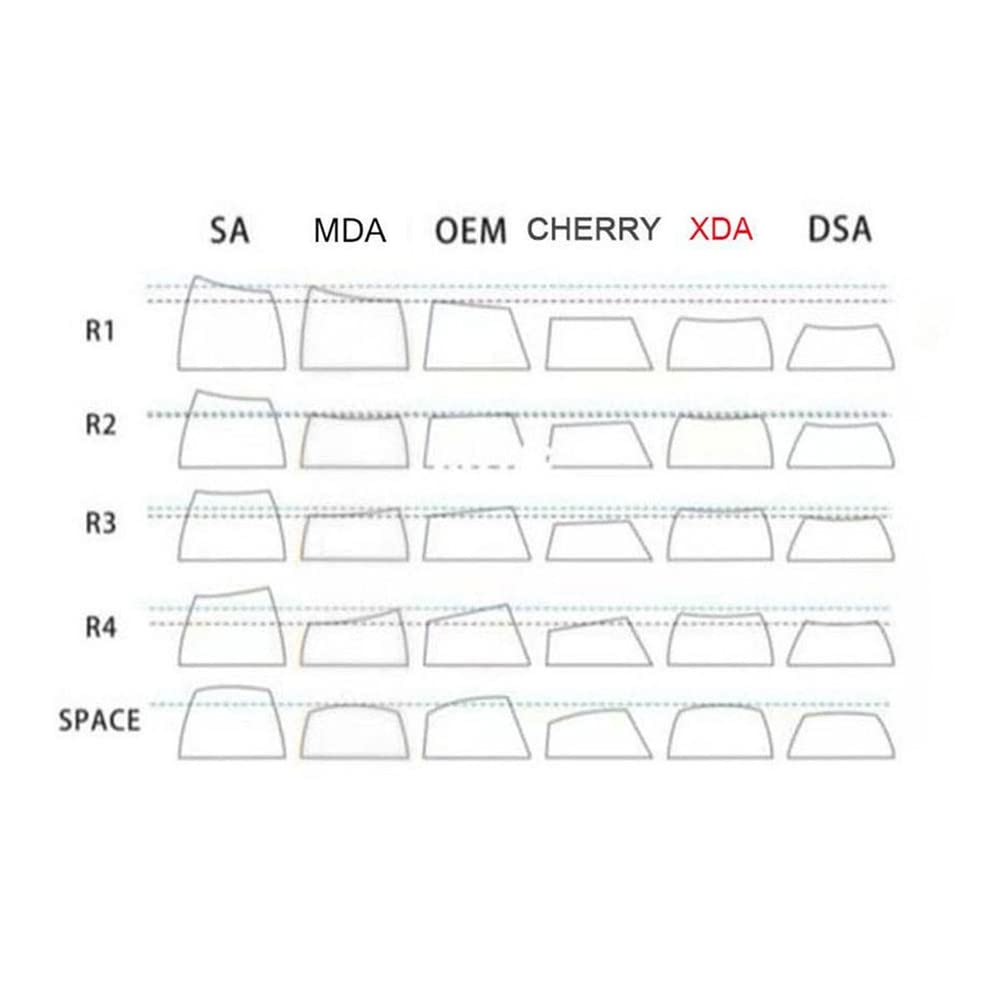 Benemate Constellation Keycaps, 104 + 29 Keycap Set, Dye-Sublimation PBT Keycaps, XDA Profile Custom Keycaps for DIY Cherry MX Mechanical Gaming Keyboards