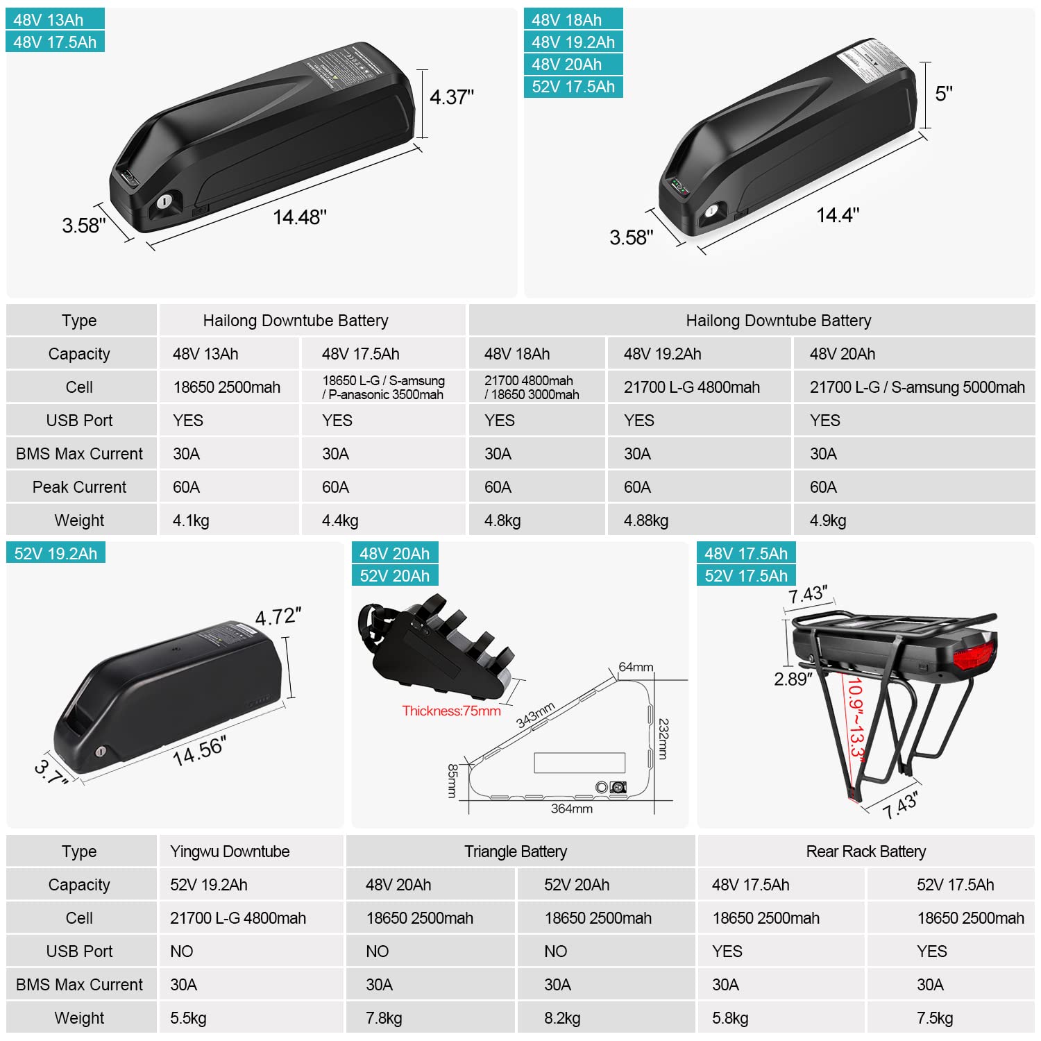 BAFANG BBS02B 48V 750W Mid Drive Electric Bike Motor Ebike Conversion Kit Mid-Mounted Engine for Mountain Bike Road Bicycle with Optional 48V 17.5Ah 18Ah and 48V 20Ah Battery