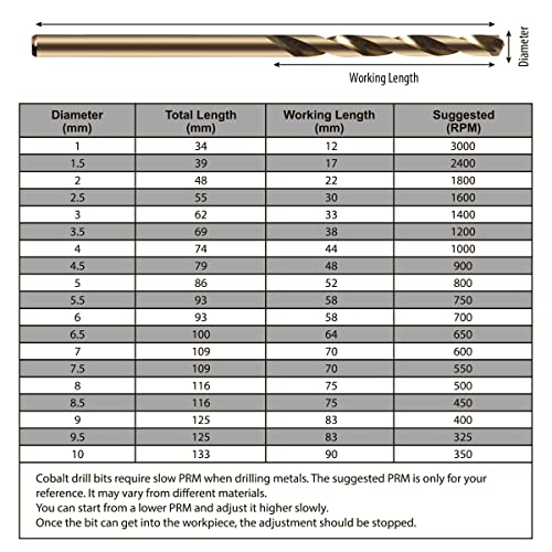 Cobalt Drill Bit Set - 19 Piece M35 Metric Cobalt Drill Bits with Storage Case - Perfect Drill Bits for Metal, Hardened & Stainless Steel, Cast Iron, and More!