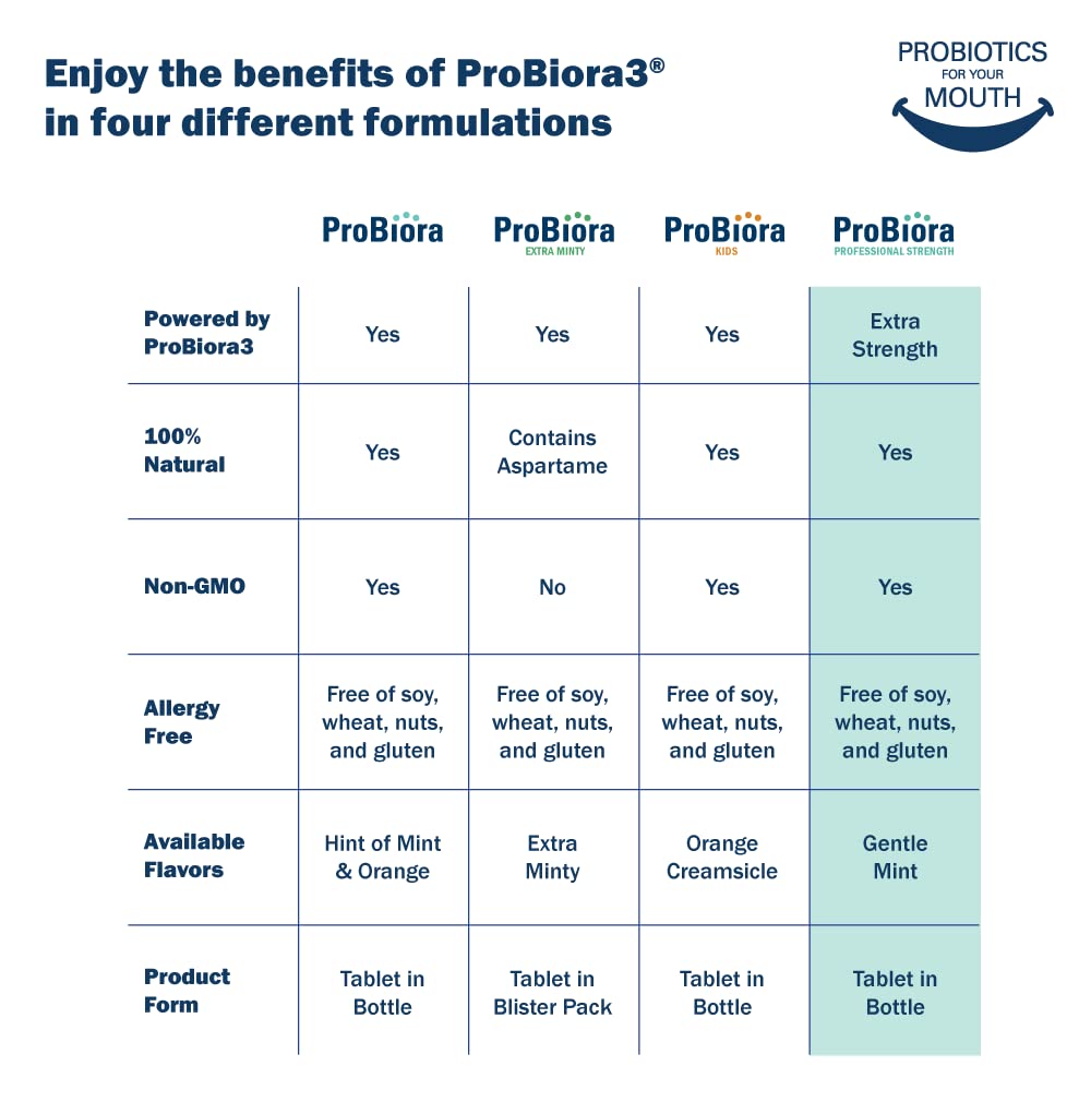 ProBiora Professional Strength Oral Probiotics for Teeth and Gums | Dental Probiotic for Oral Health | Bad Breath Treatment for Adults | Tooth Whitening | ProBiora3 Probiotic Blend | 90 Mint Tablets
