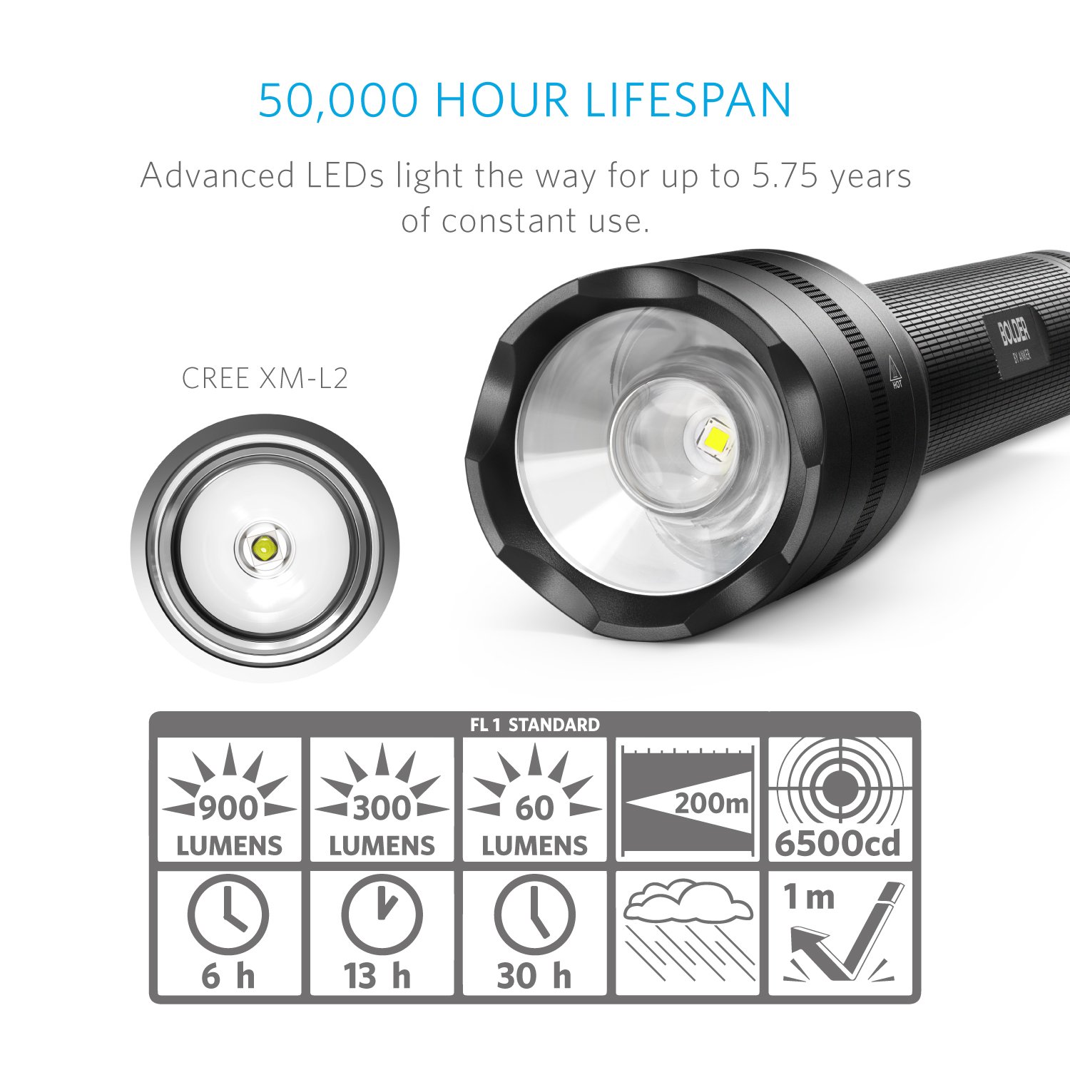 Anker Bolder LC90 2-Cell Rechargeable Flashlight, IPX5 Water-Resistant, Zoomable, LED Torch (for Camping and Hiking) with Super Bright 900 Lumens CREE LED, 5 Light Modes