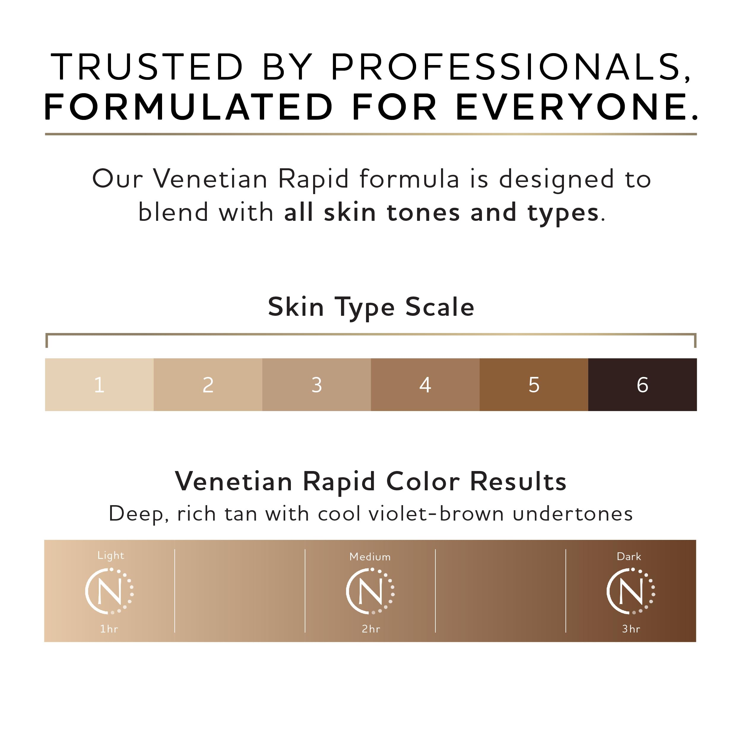 Norvell Premium Sunless Tanning Solution - Venetian One, 8 fl.oz.
