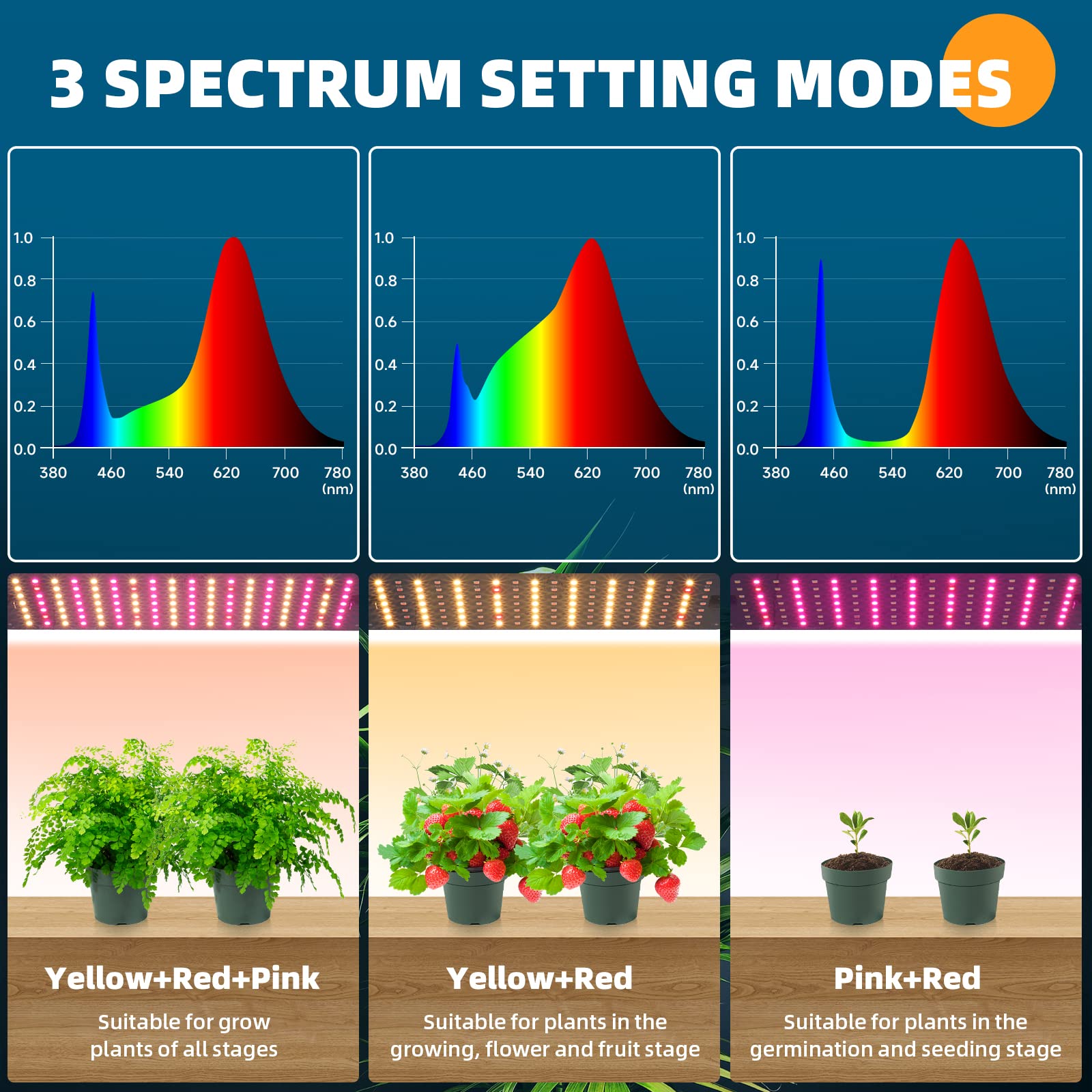Barrina Ultra-Thin Grow Lights for Indoor Plants, 40W (4 x 10W) Full Spectrum LED Grow Light Panel with 3/6/12H Auto On/Off Timer, 3 Spectrum Modes, 7 Dimmable Levels for Seedlings, Greenhouse, 4-Pack
