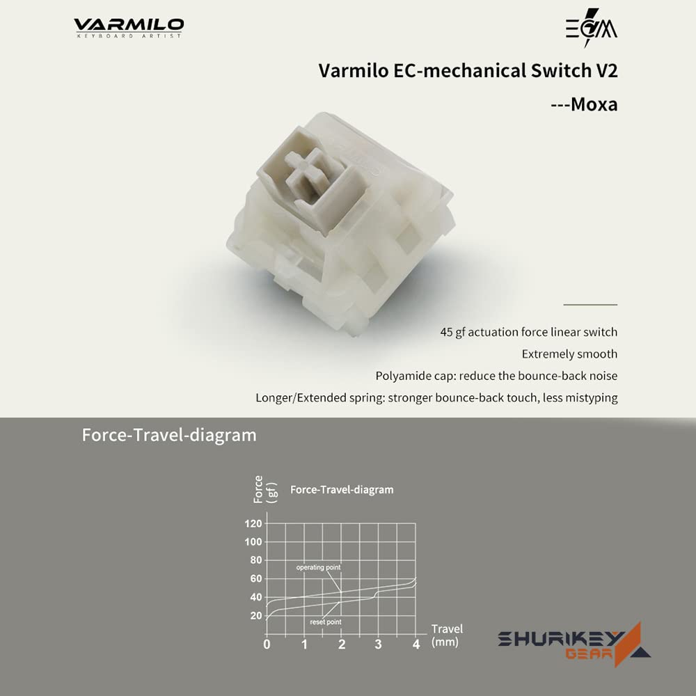 Shurikey 75% Gaming Keyboard Wireless Wired Compact 80% Retro Mechanical Keyboard with ABS Double Shot keycaps - Saizo 002 (Varmilo EC V2 Moxa Switch)