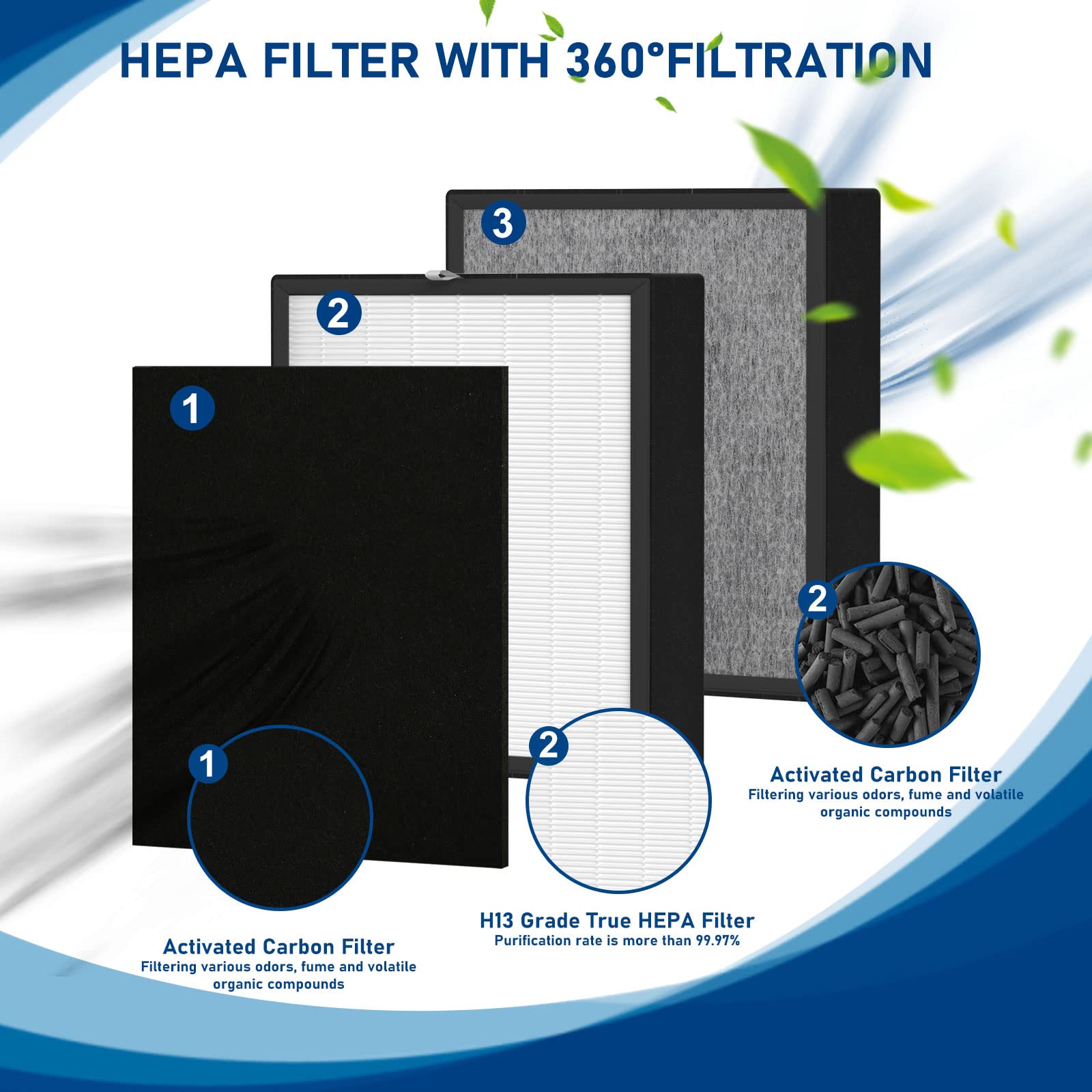 BF35 True HEPA Filter Replacement Compatible with BF35 BreatheSmart Classic Air Puri-fier for Large Room, 2 Pack BF35 HEPA Filter Replacement with Activated Carbon