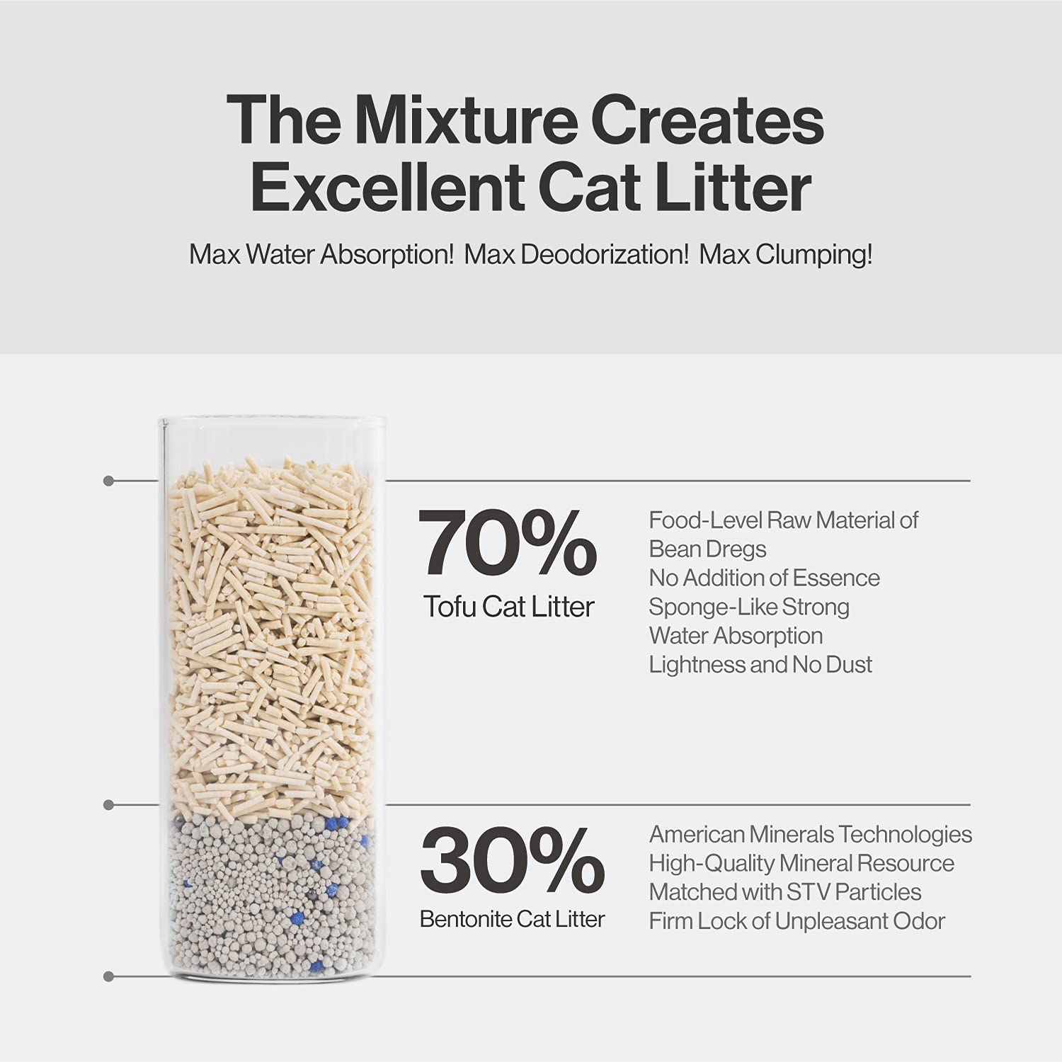 pidan Mix Cat Litter,Clumping Tofu Cat Litter with Bentonite,Dust Free Scent Free,Selected Quality Pea Dregs,5-Fold Water Absorption(7.9lb×4bags)