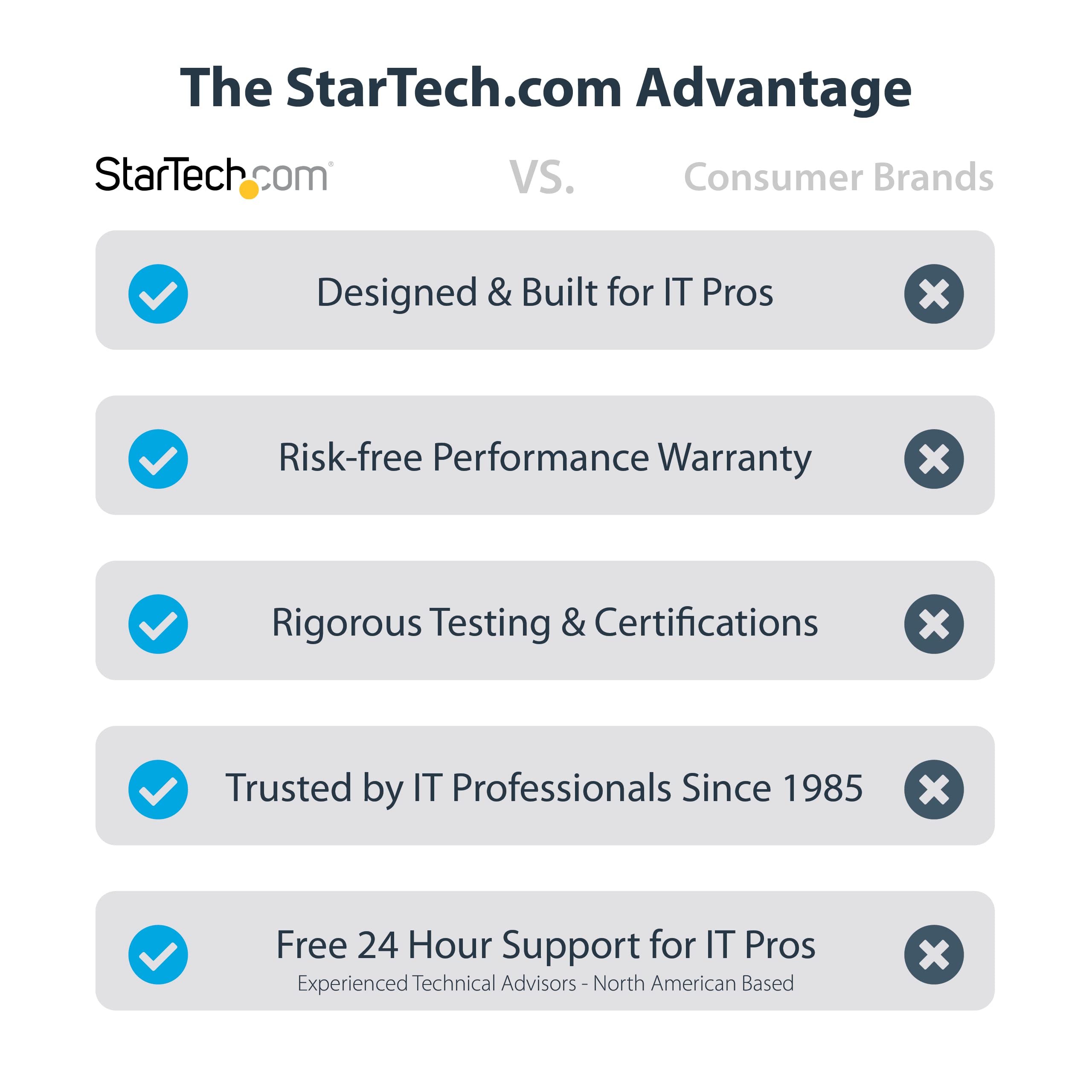 StarTech.com Thermal Paste, Metal Oxide Compound, Re-sealable Syringe (1.5g), CPU/GPU Thermal Grease Paste (SILVGREASE1)
