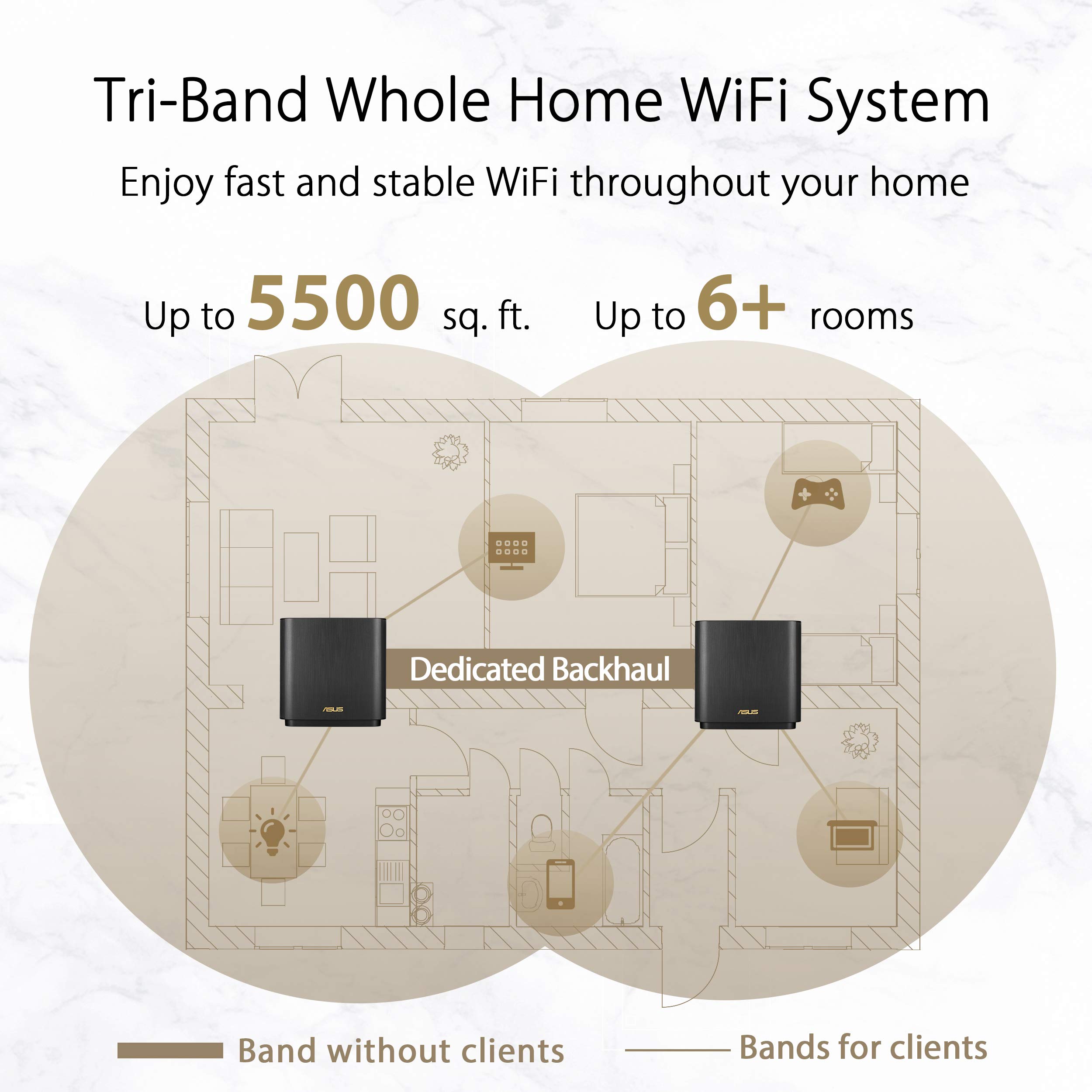 ASUS ZenWiFi AX6600 Tri-Band Mesh WiFi 6 System (XT8 2PK) - Whole Home Coverage up to 5500 sq.ft & 6+ Rooms, Black & ZenWiFi AX6600 Tri-Band Mesh WiFi 6 System (XT8 2PK), White