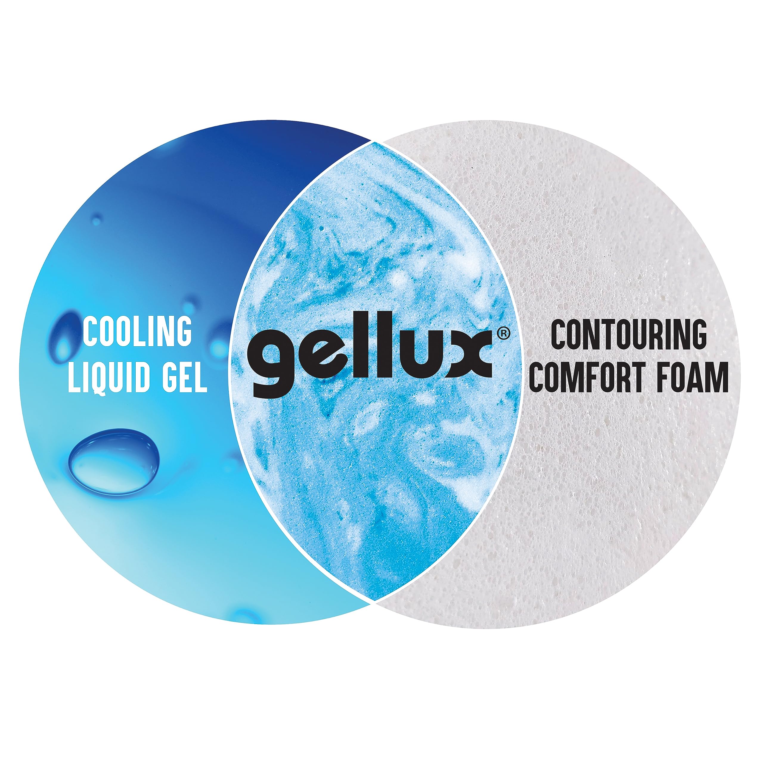 Thomasville GelLux Cooling Foam Mattress Topper, 4", Twin XL, Blue