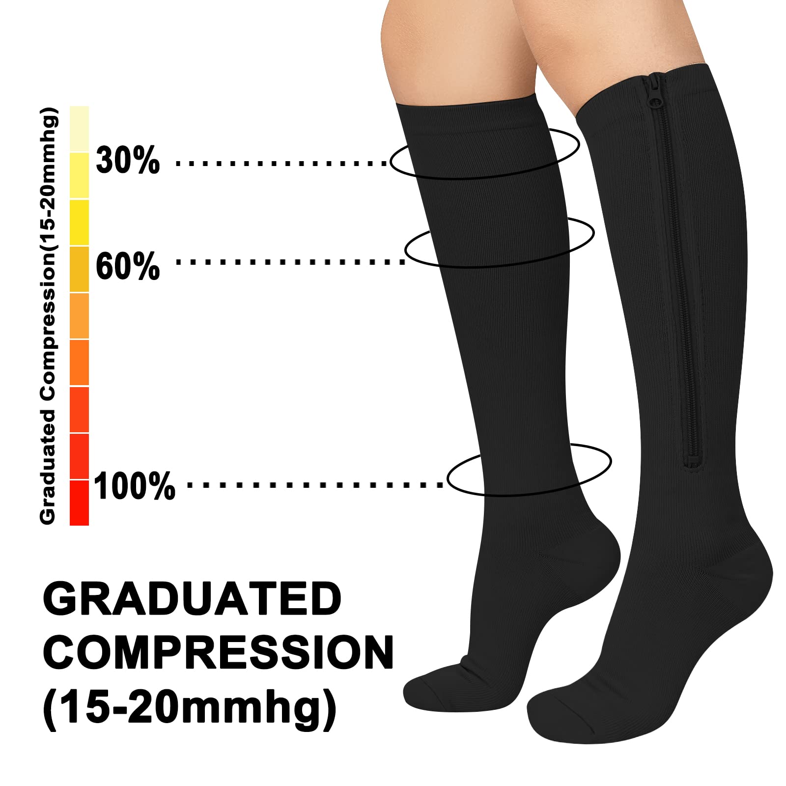 Athbavib 2 Pairs Zipper Compression Socks, 15-20 mmHg Closed Toe Compression Stocking with Zipper for Women and Men